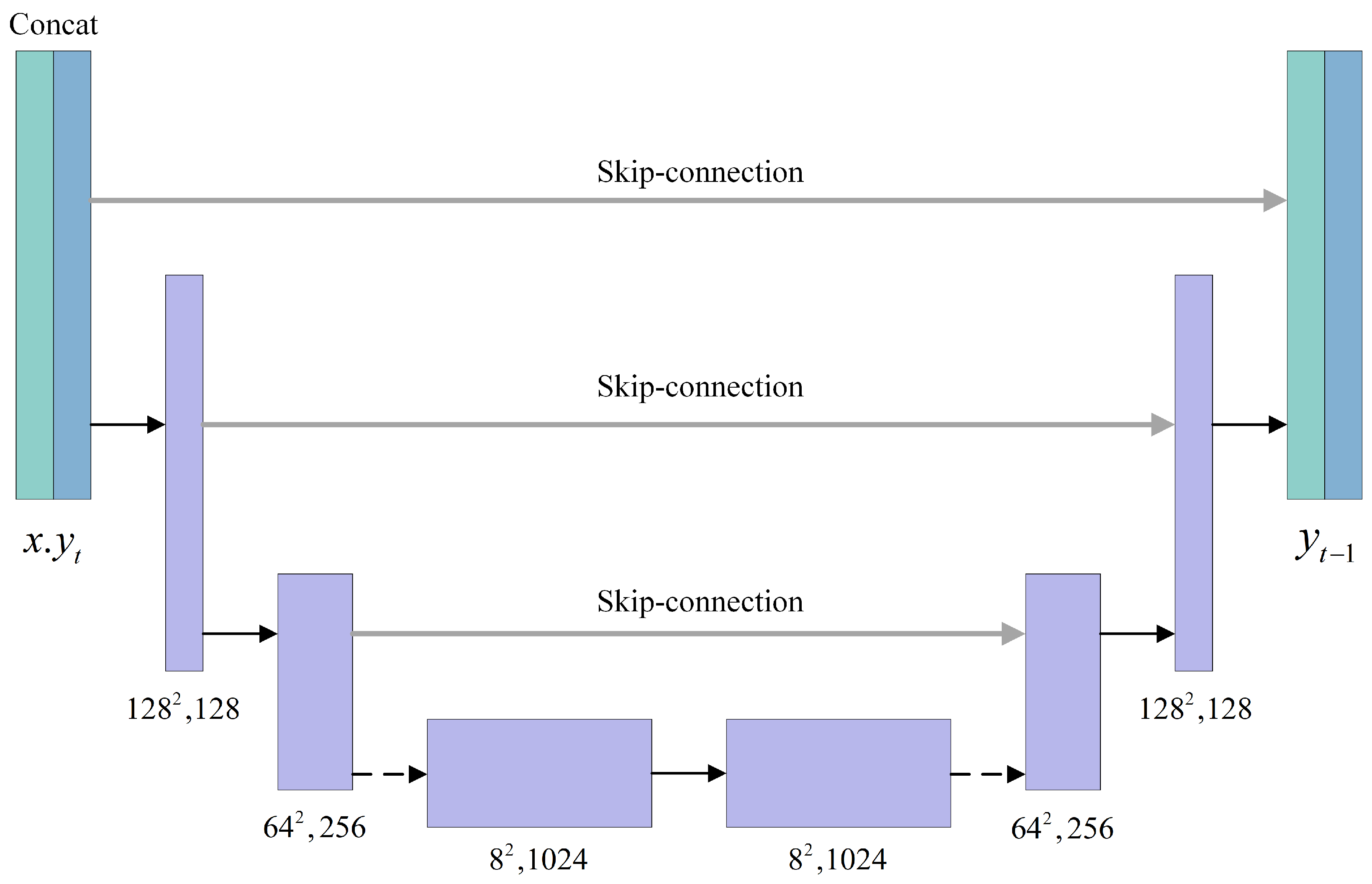 A Comprehensive Review of Image Restoration Research Based on Diffusion ...
