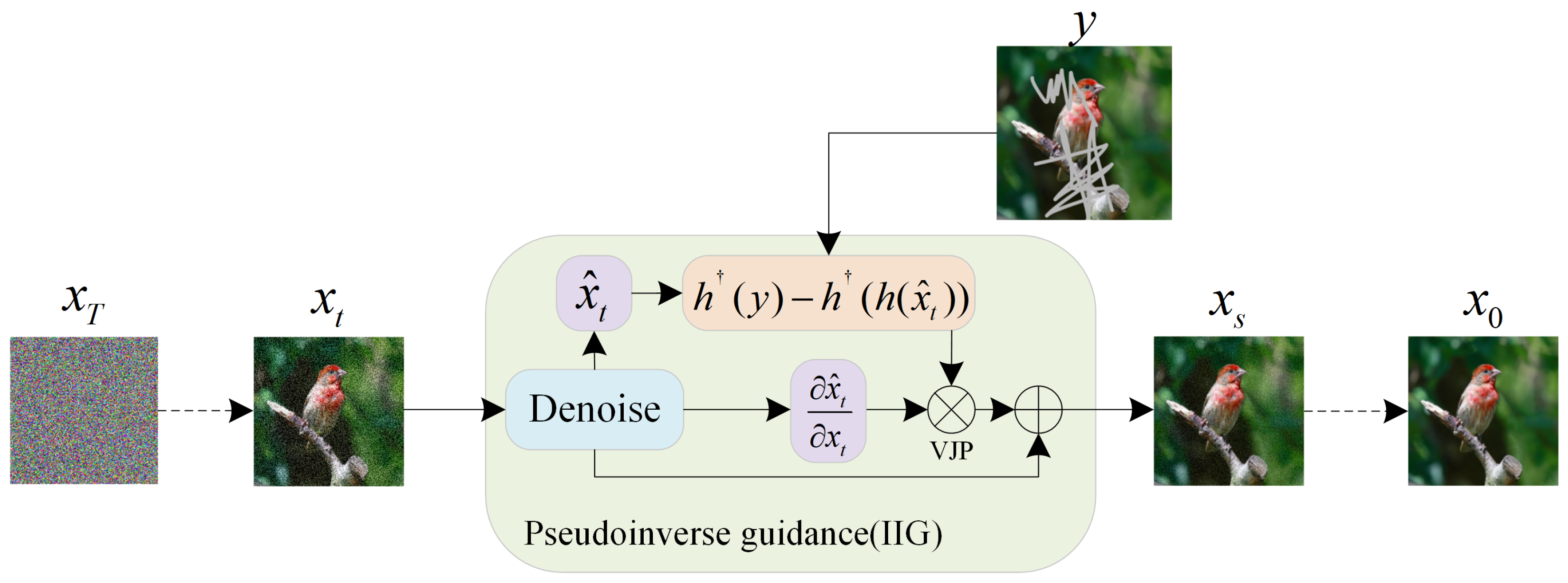 A Comprehensive Review of Image Restoration Research Based on Diffusion ...