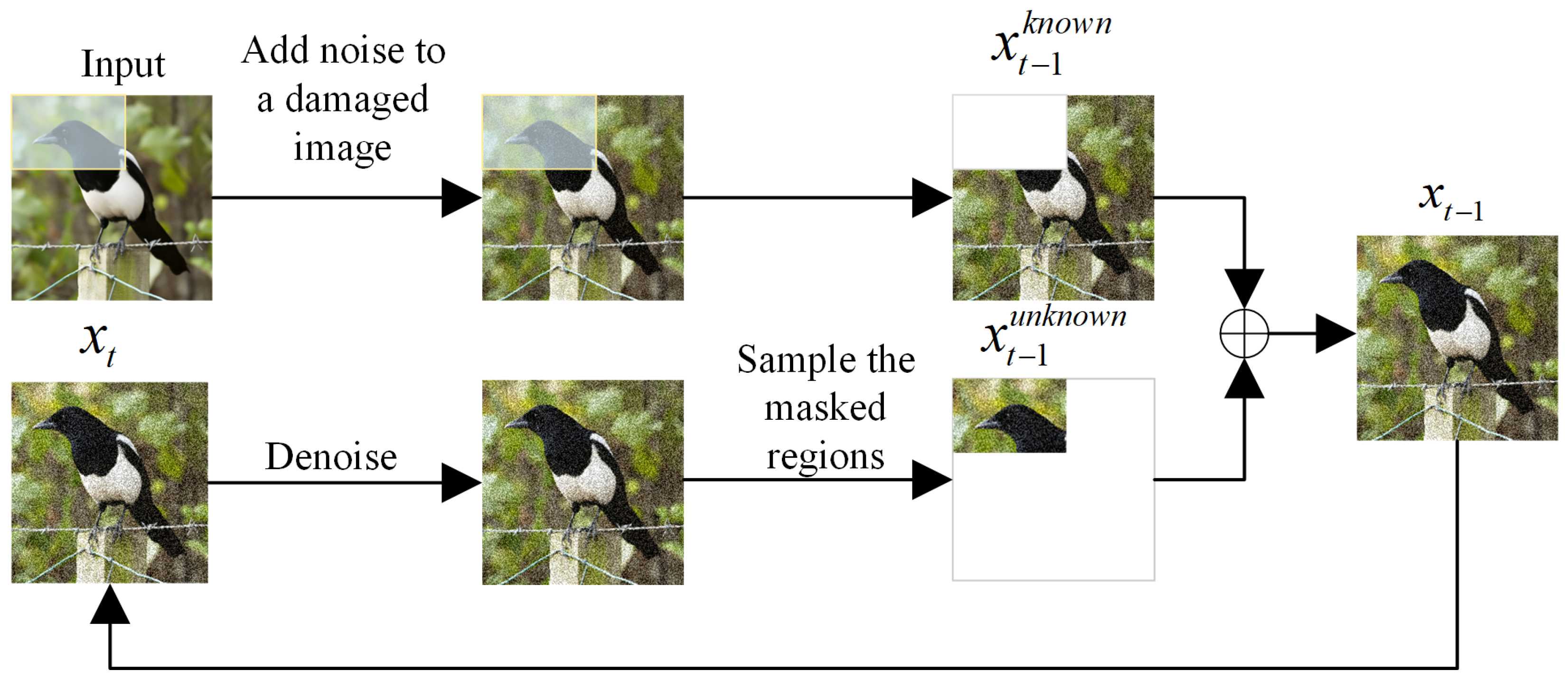 A Comprehensive Review of Image Restoration Research Based on Diffusion Models