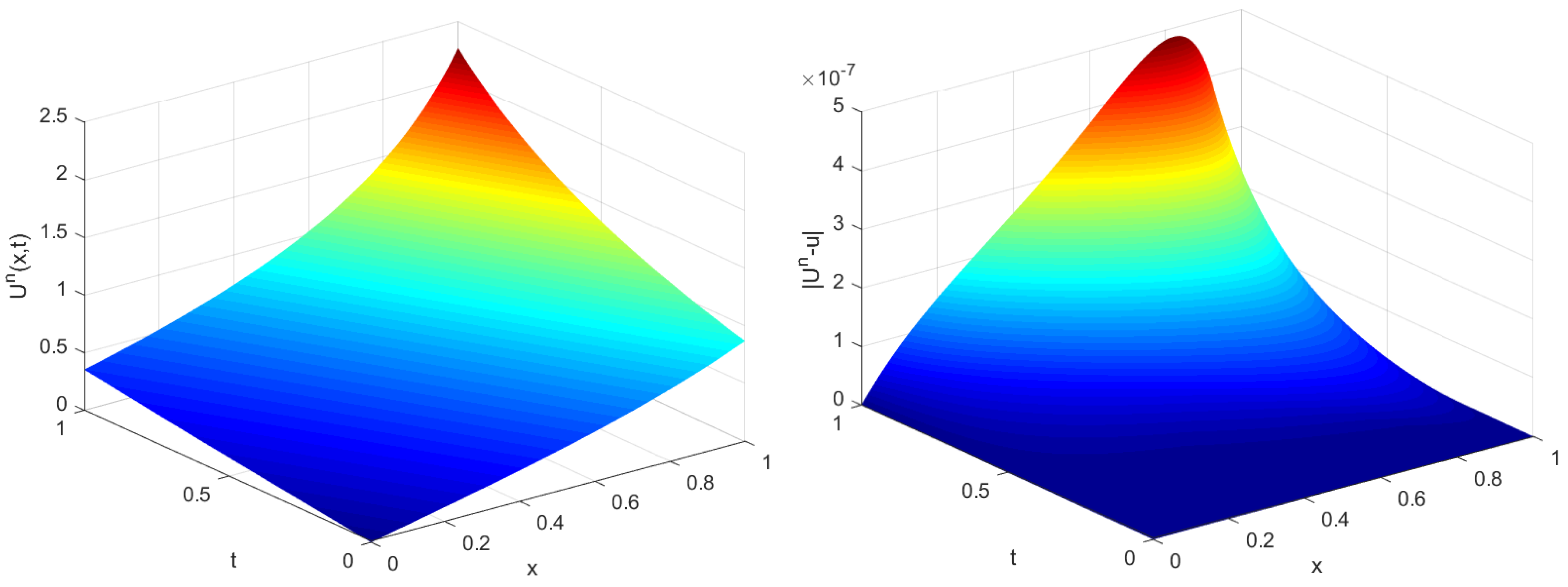 An Iterative Finite Difference Method for Solving Nonlinear Gordon-Type Problems