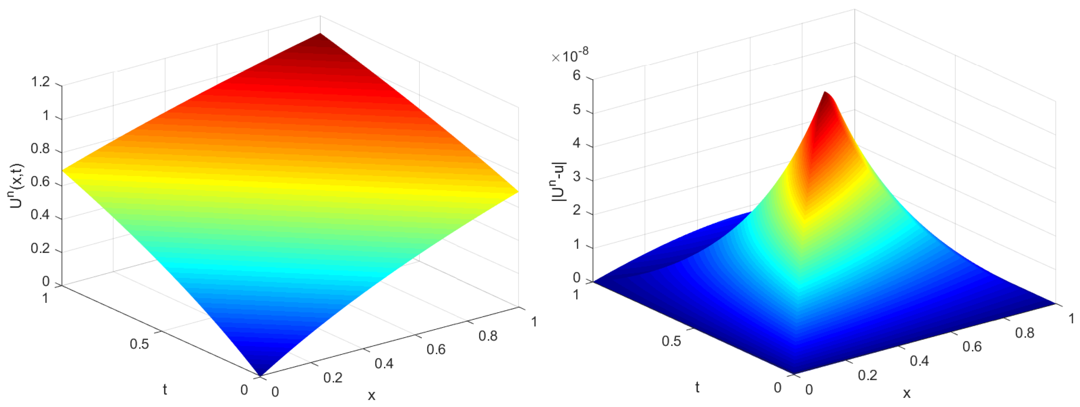 An Iterative Finite Difference Method for Solving Nonlinear Gordon-Type ...