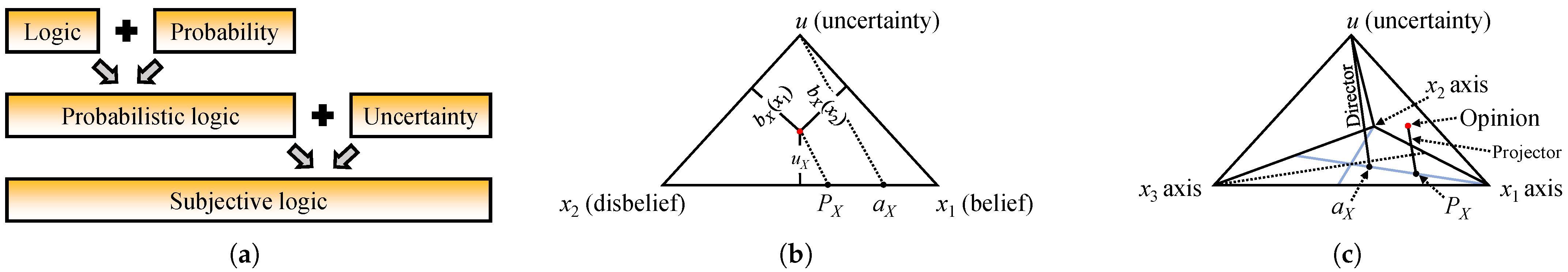 Pseudo-Multiview Learning Using Subjective Logic for Enhanced ...