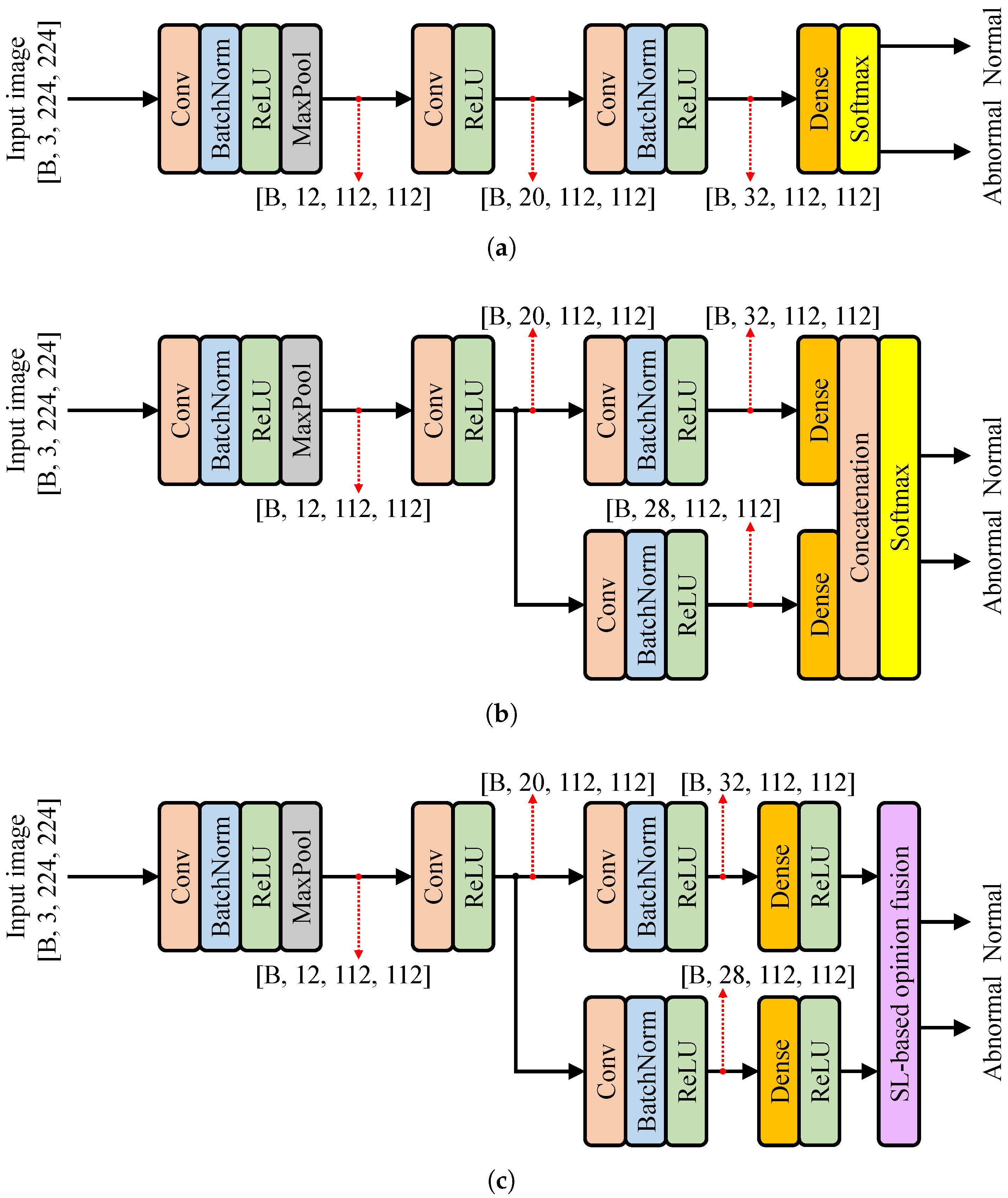 Pseudo-Multiview Learning Using Subjective Logic for Enhanced Classification Accuracy