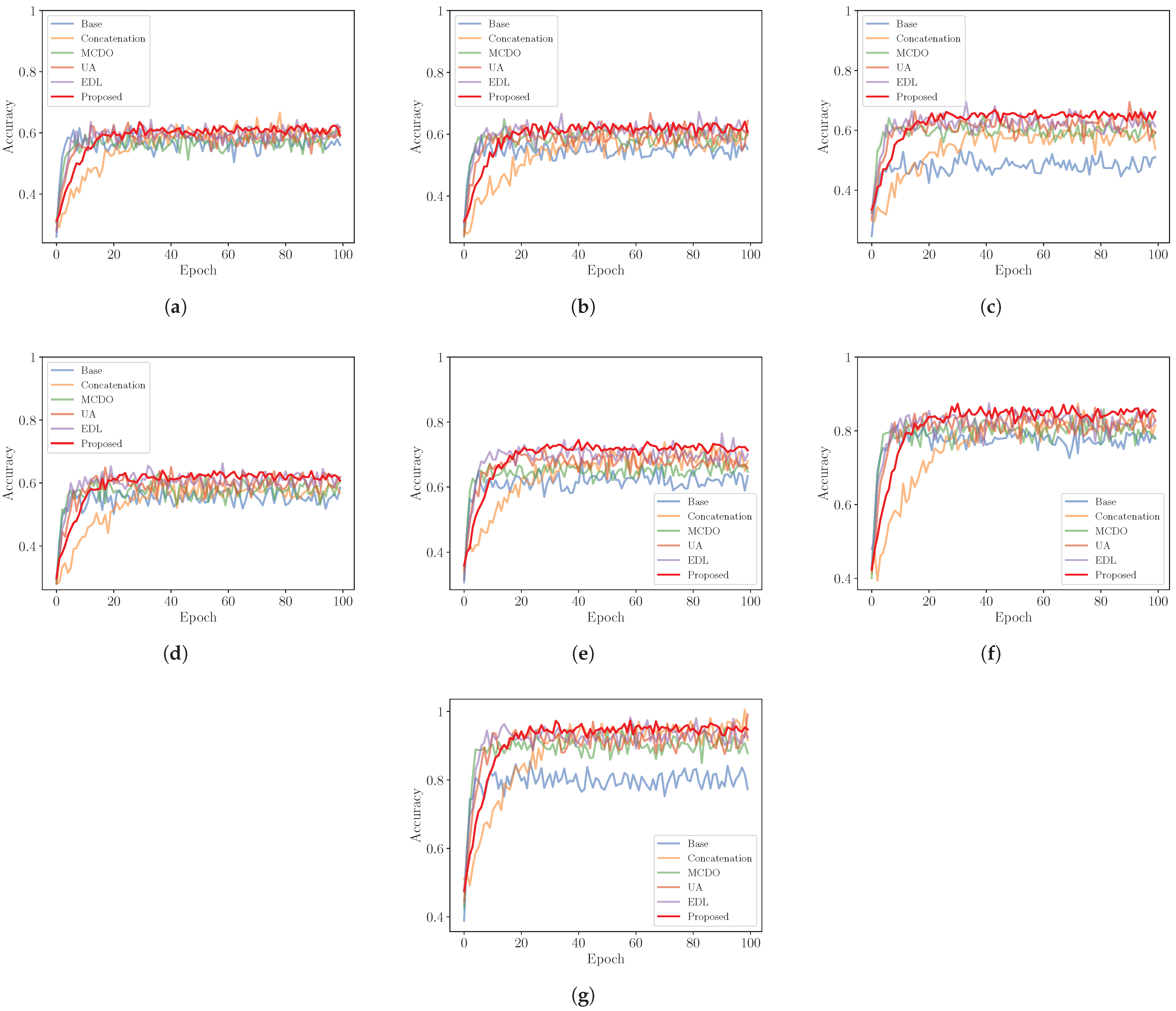 Pseudo-Multiview Learning Using Subjective Logic for Enhanced Classification Accuracy