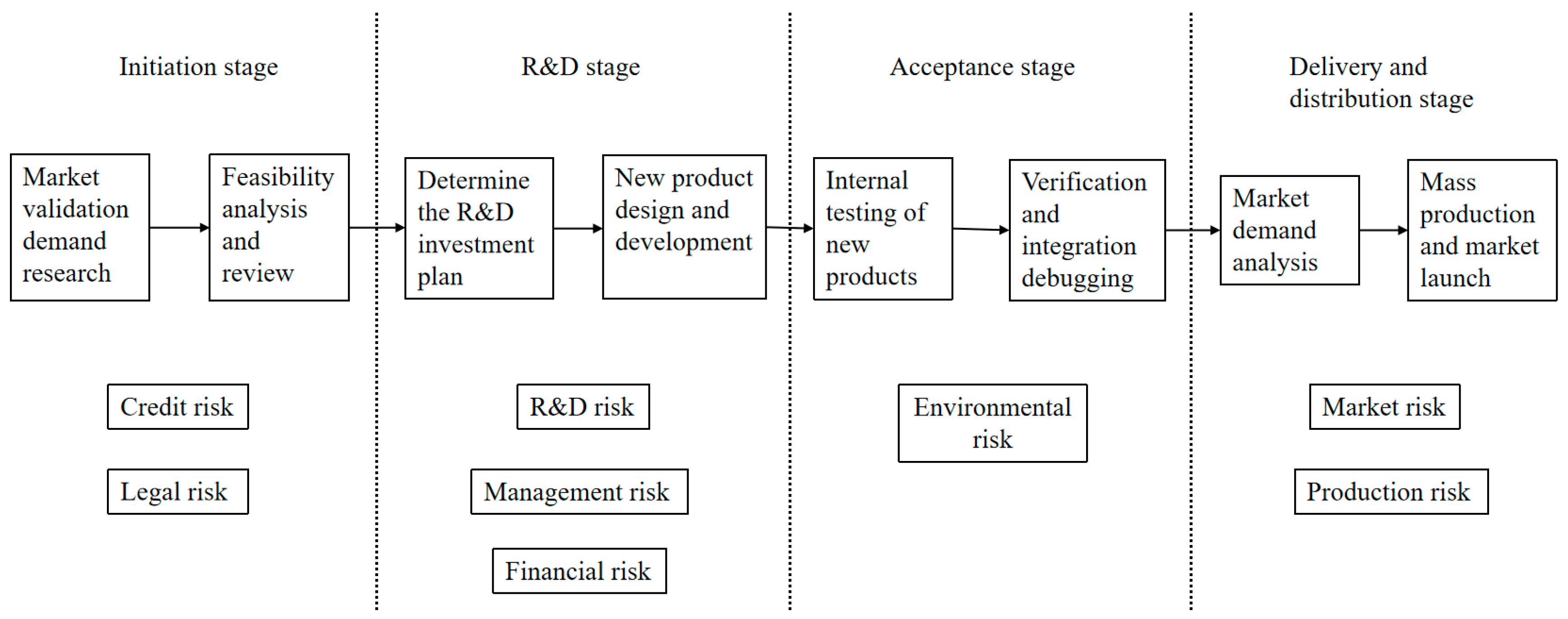 Risk Assessment of Supplier R&D Investment Based on Improved BP Neural Network