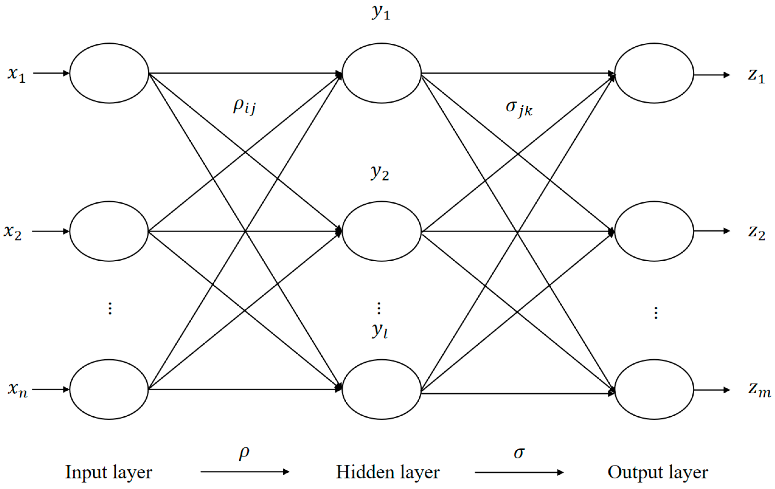 Risk Assessment of Supplier R&D Investment Based on Improved BP Neural Network