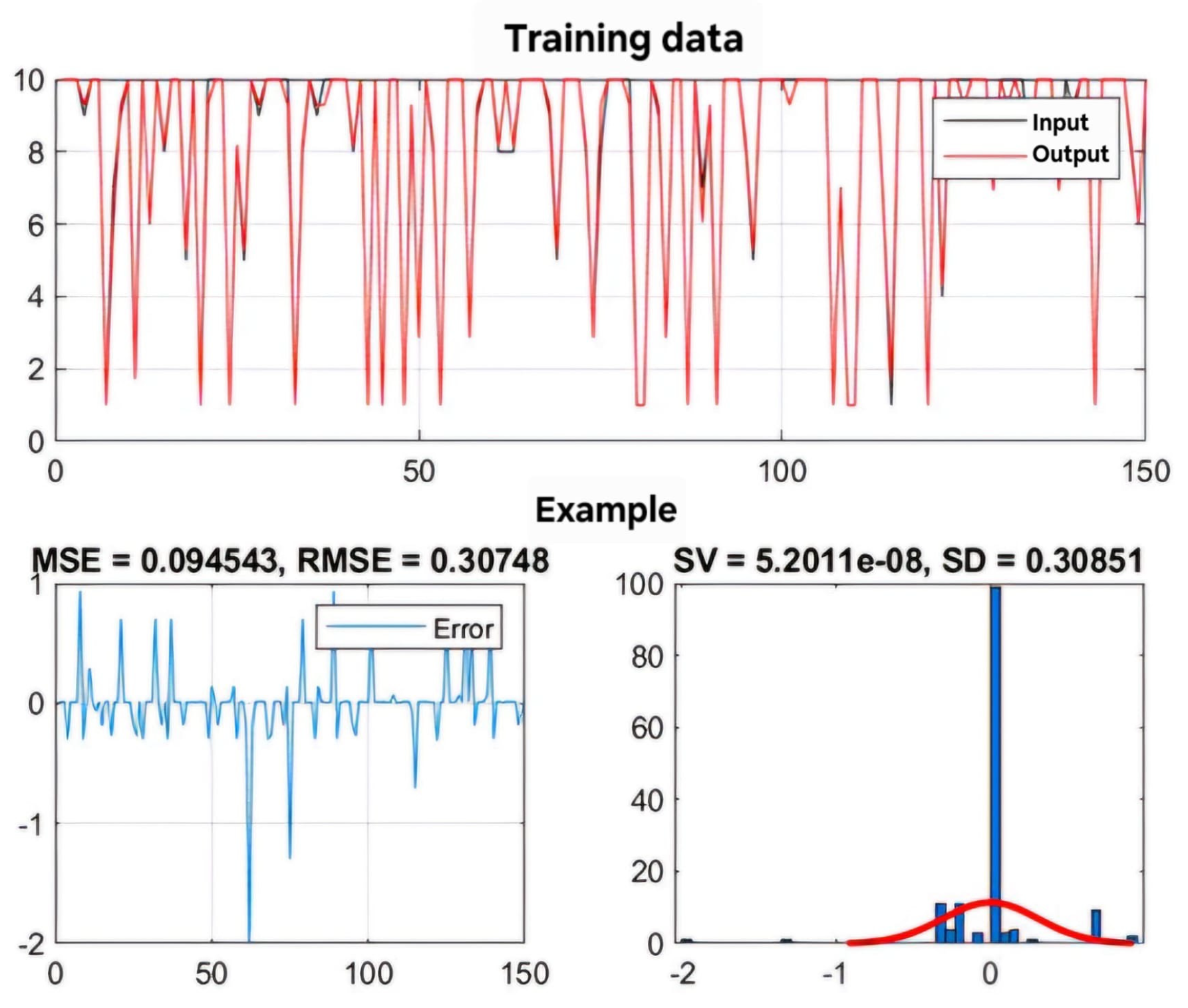 Application of Soft Computing Techniques in the Analysis of Educational Data Using Fuzzy Logic