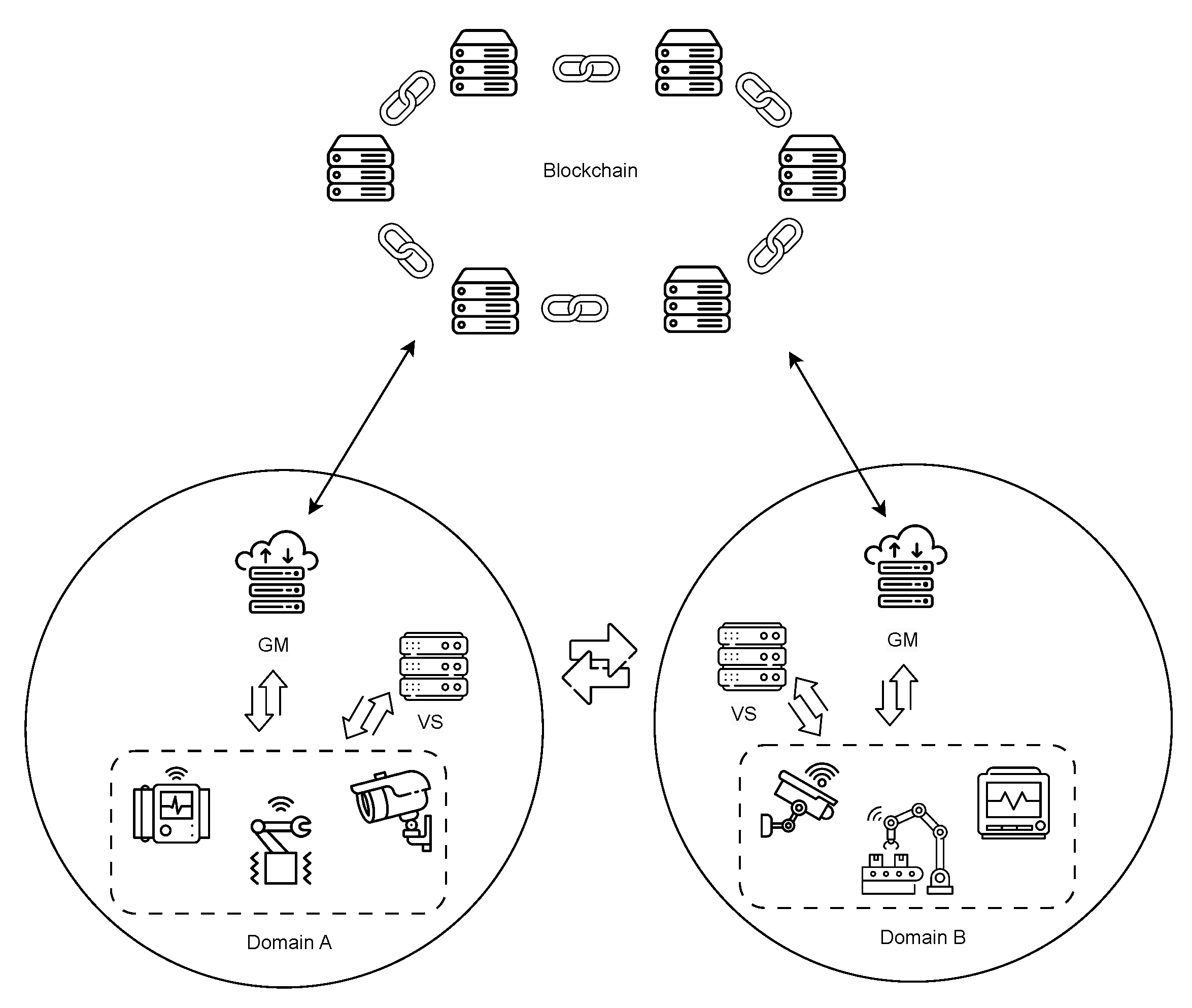 Anonymous and Traceable: A Dynamic Group Signature-Based Cross-Domain Authentication for IIoT