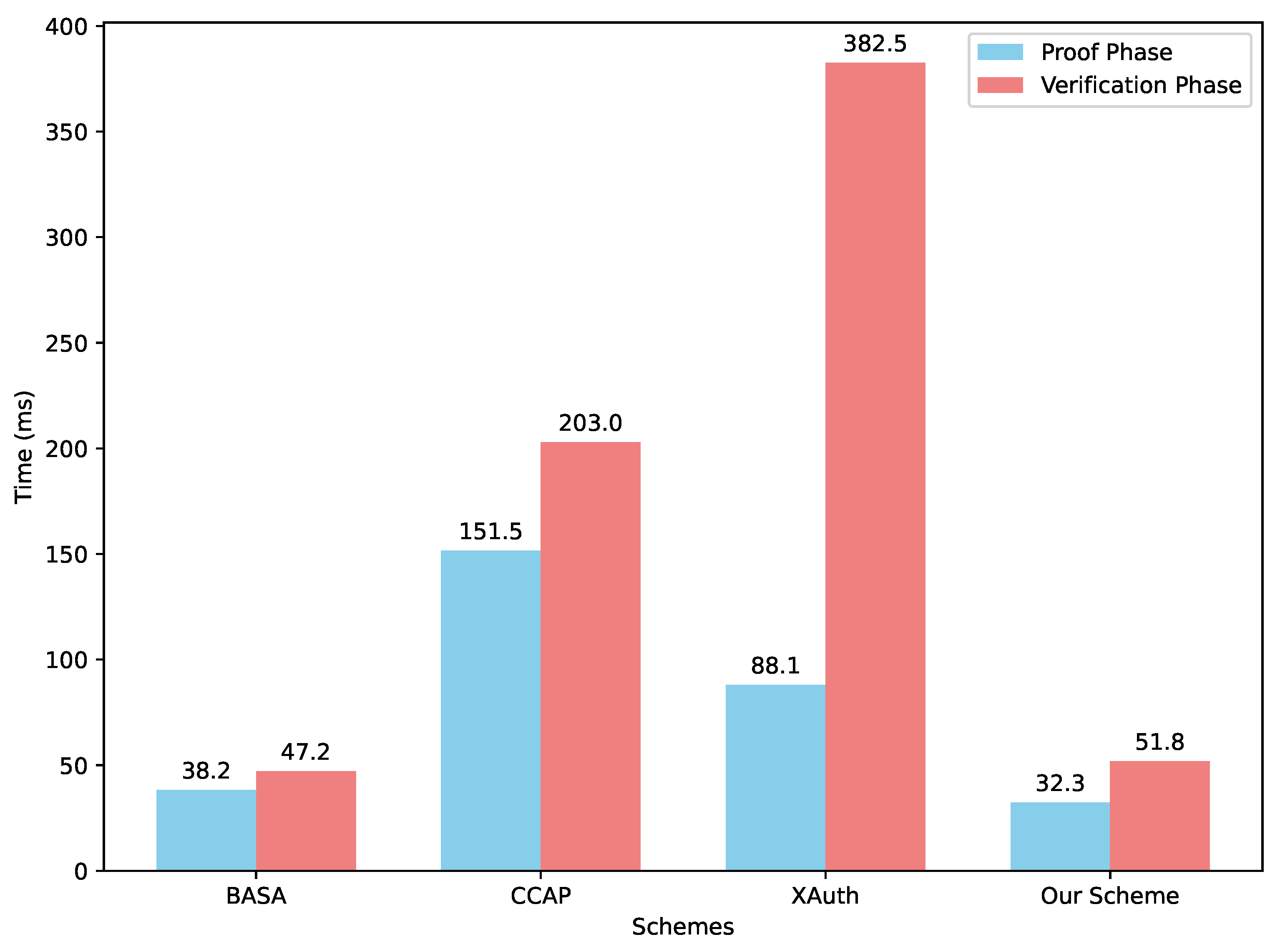 Anonymous and Traceable: A Dynamic Group Signature-Based Cross-Domain Authentication for IIoT