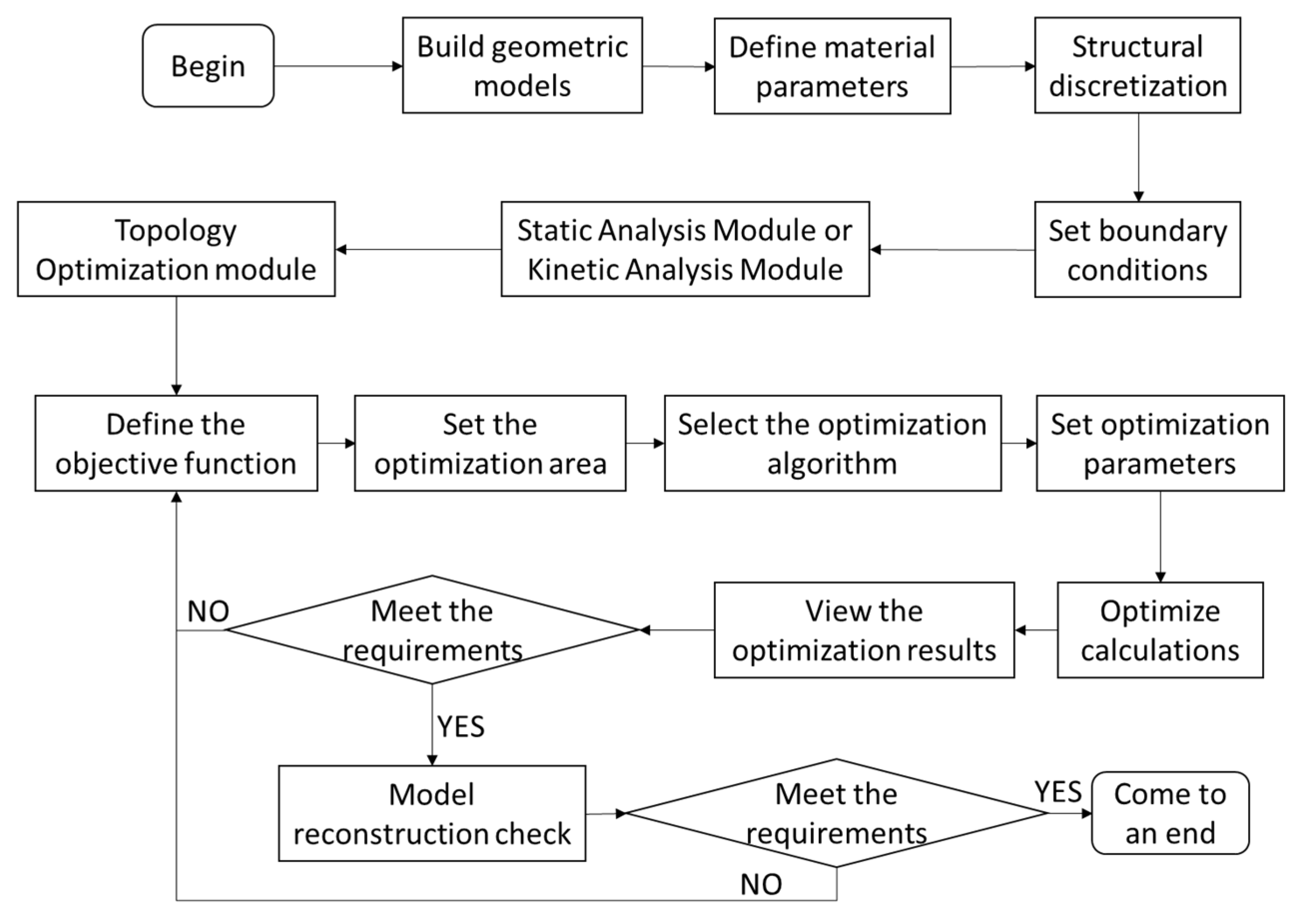 Consider the Multi-Objective Topology Optimization Design of a Space ...