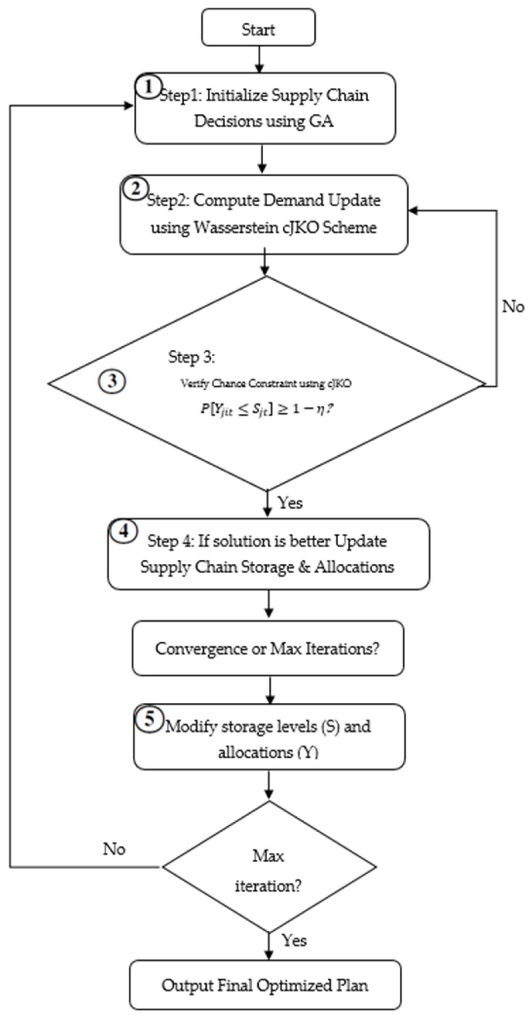 Wasserstein Distributionally Robust Optimization for Chance Constrained Facility Location Under ...