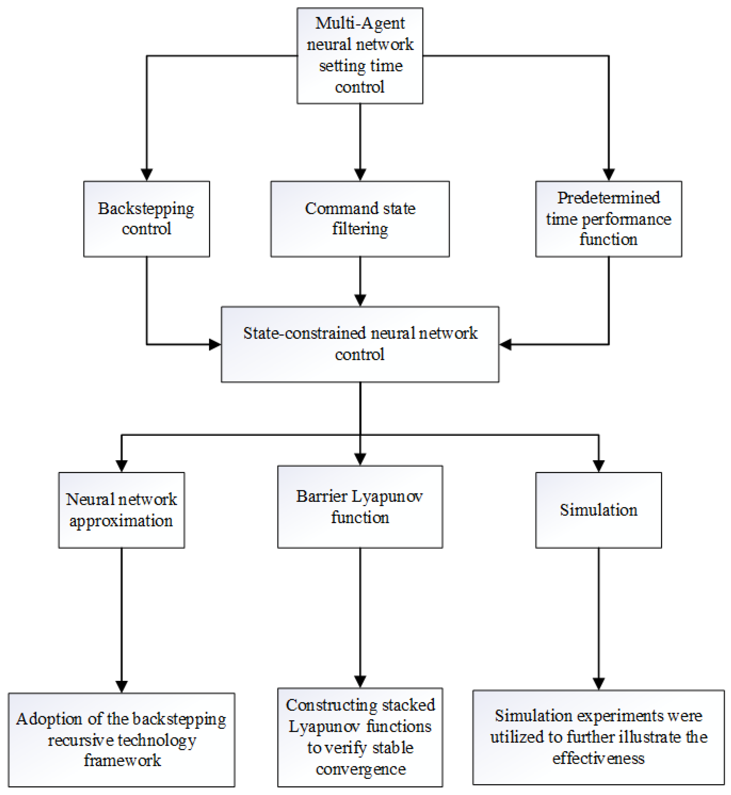 Predefined Time Control of State-Constrained Multi-Agent Systems Based on Command Filtering