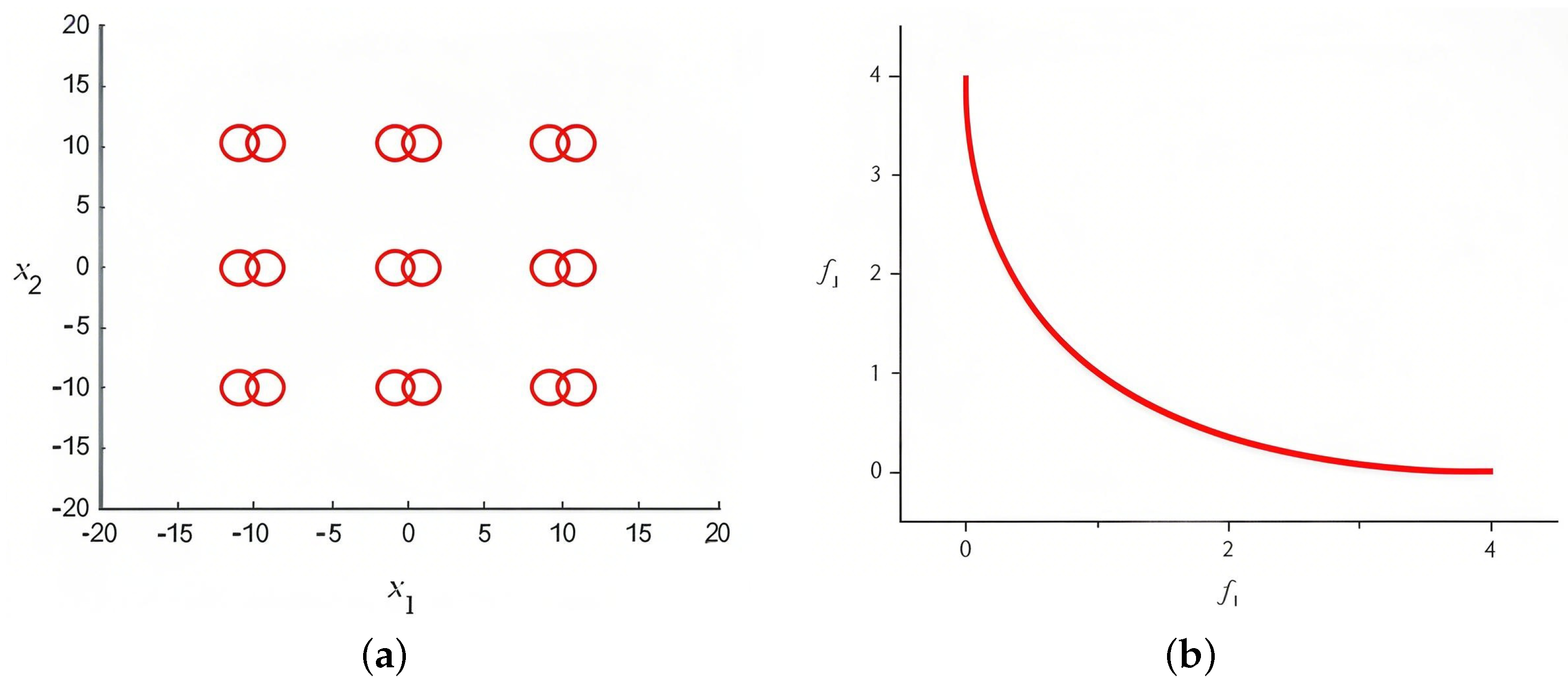 A Local Pareto Front Guided Microscale Search Algorithm for Multi-Modal Multi-Objective Optimization