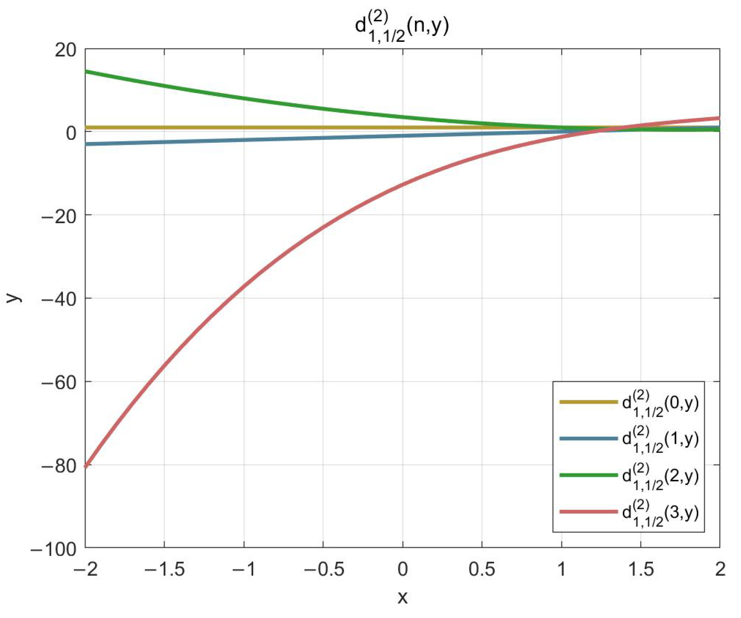 Some Identities of Fully Degenerate r-Dowling Polynomials Arising from ...