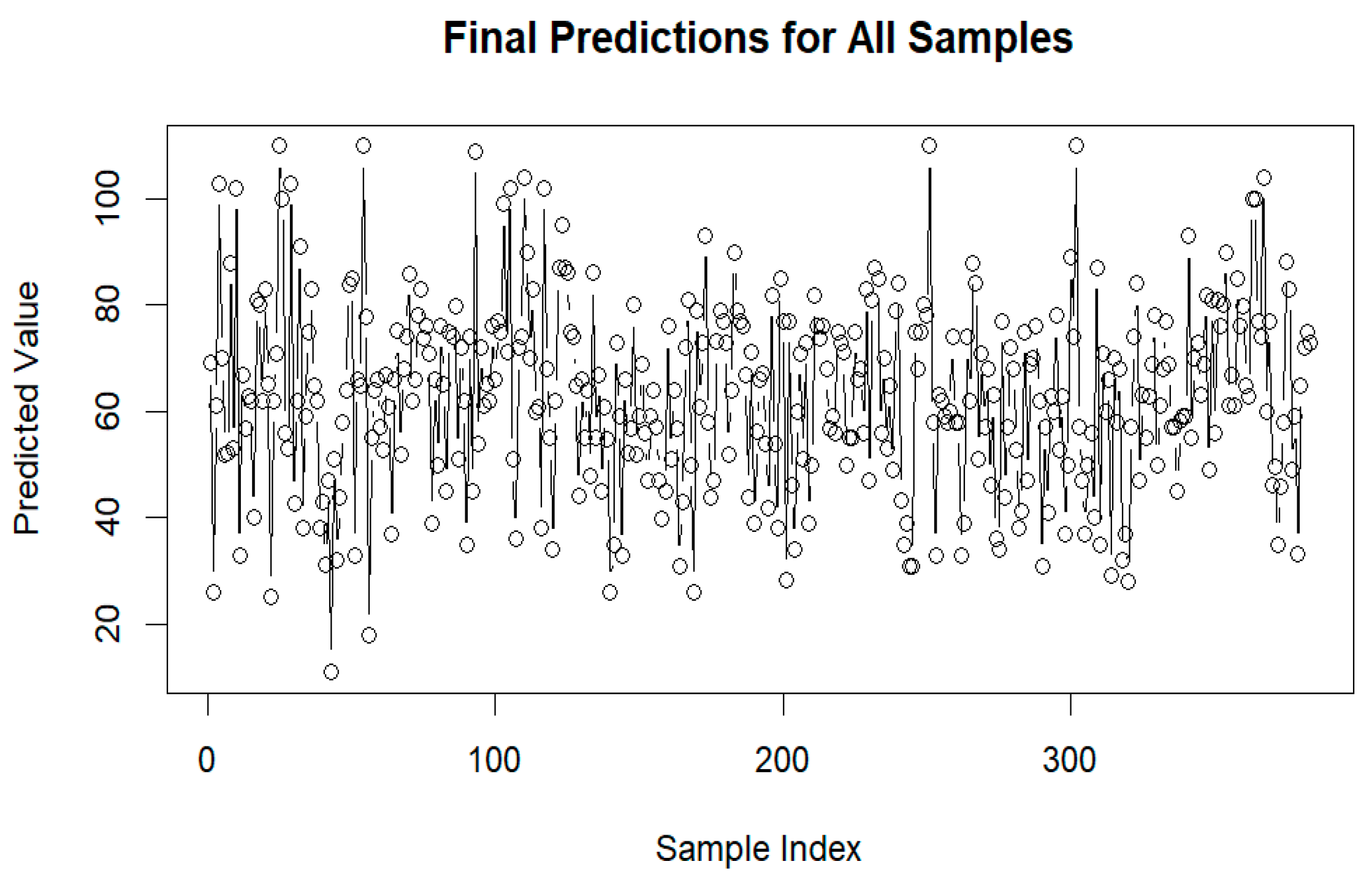 A Bayesian Additive Regression Trees Framework for Individualized ...
