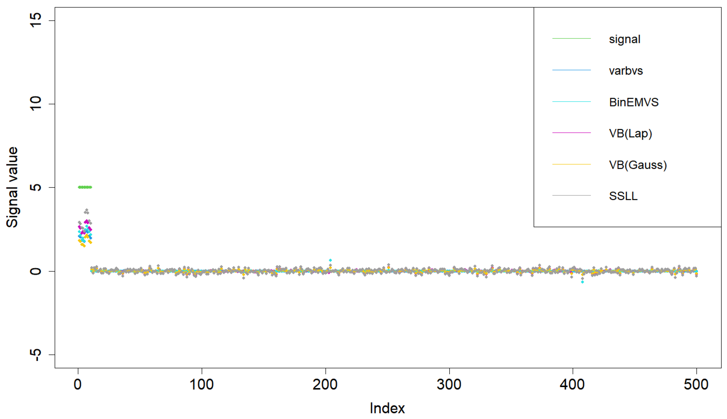 Variational Bayesian Variable Selection in Logistic Regression Based on Spike-and-Slab Lasso