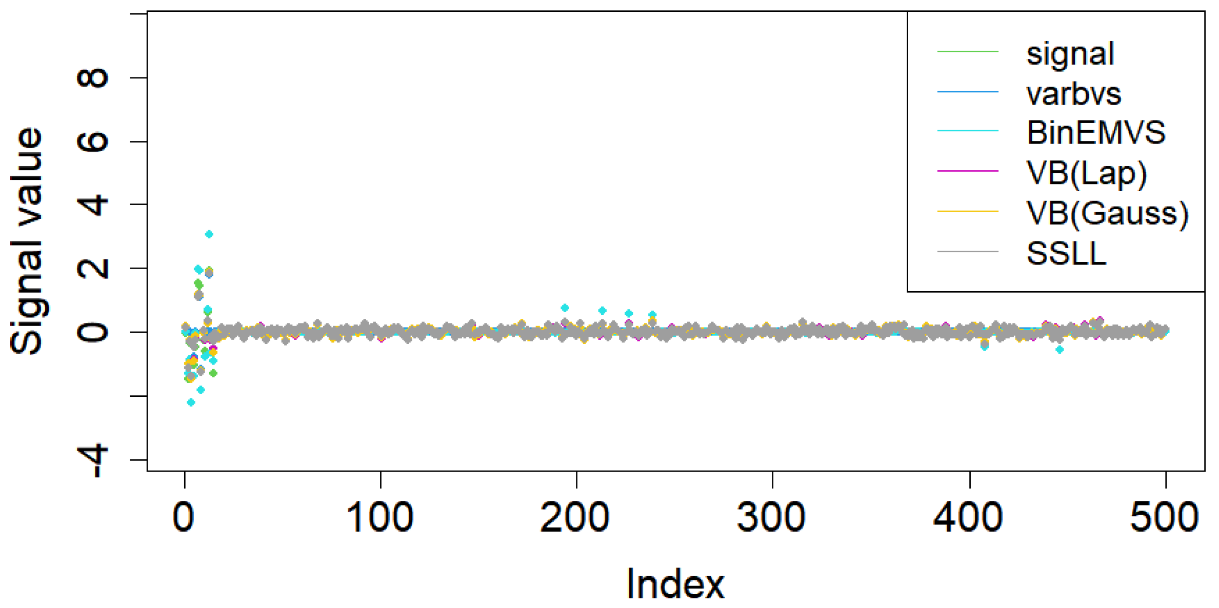 Variational Bayesian Variable Selection in Logistic Regression Based on Spike-and-Slab Lasso