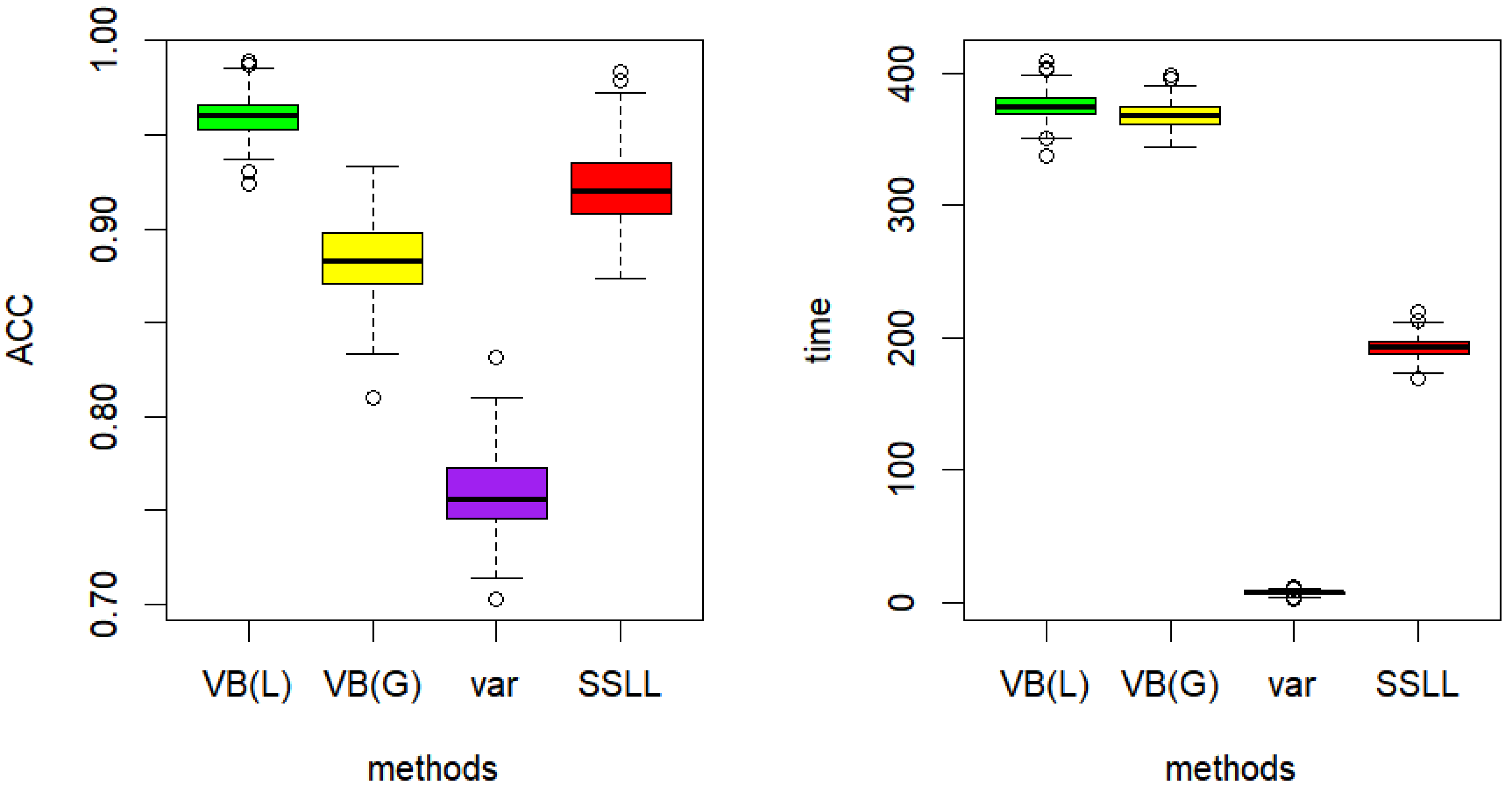 Variational Bayesian Variable Selection in Logistic Regression Based on Spike-and-Slab Lasso