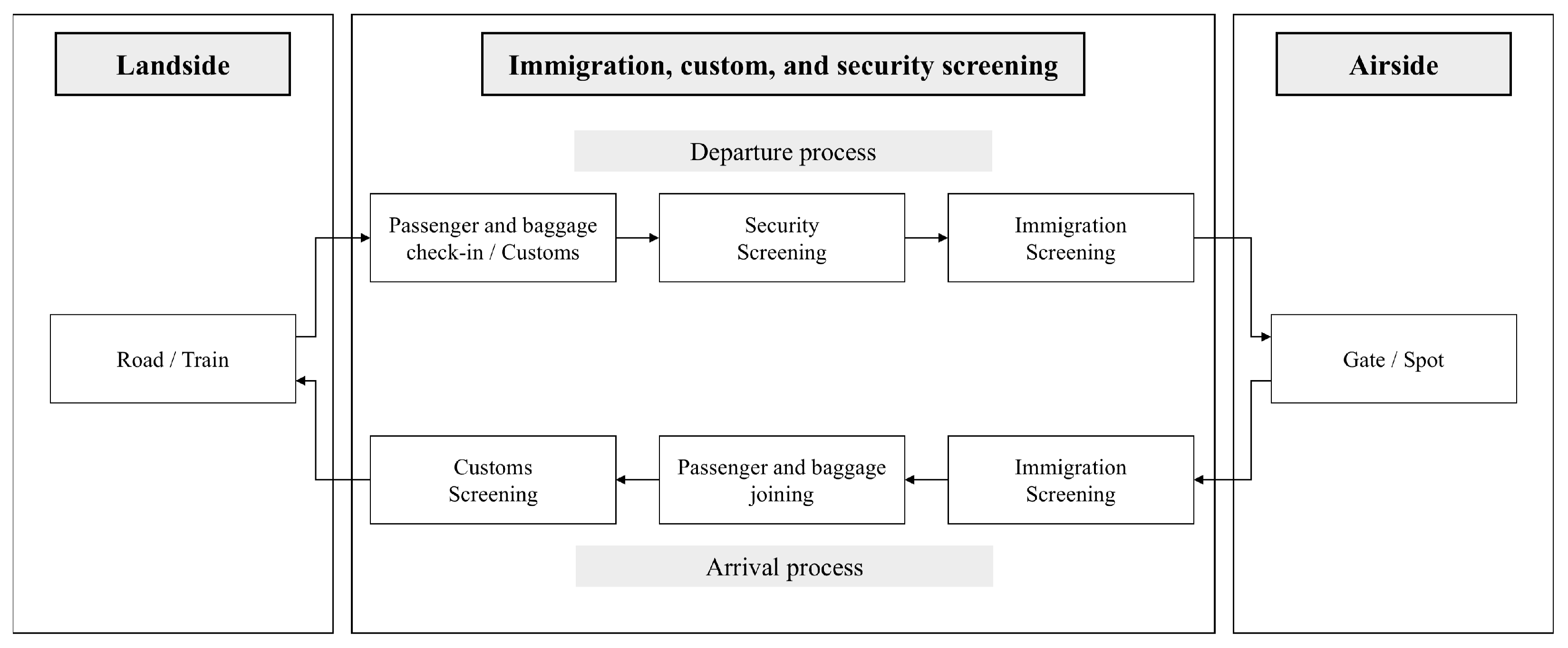 Dynamic Rescheduling Strategy for Passenger Congestion Balancing in ...