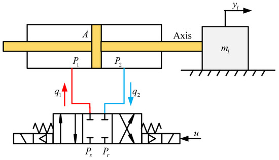 An Adaptive Prescribed Performance Position Tracking Controller for ...