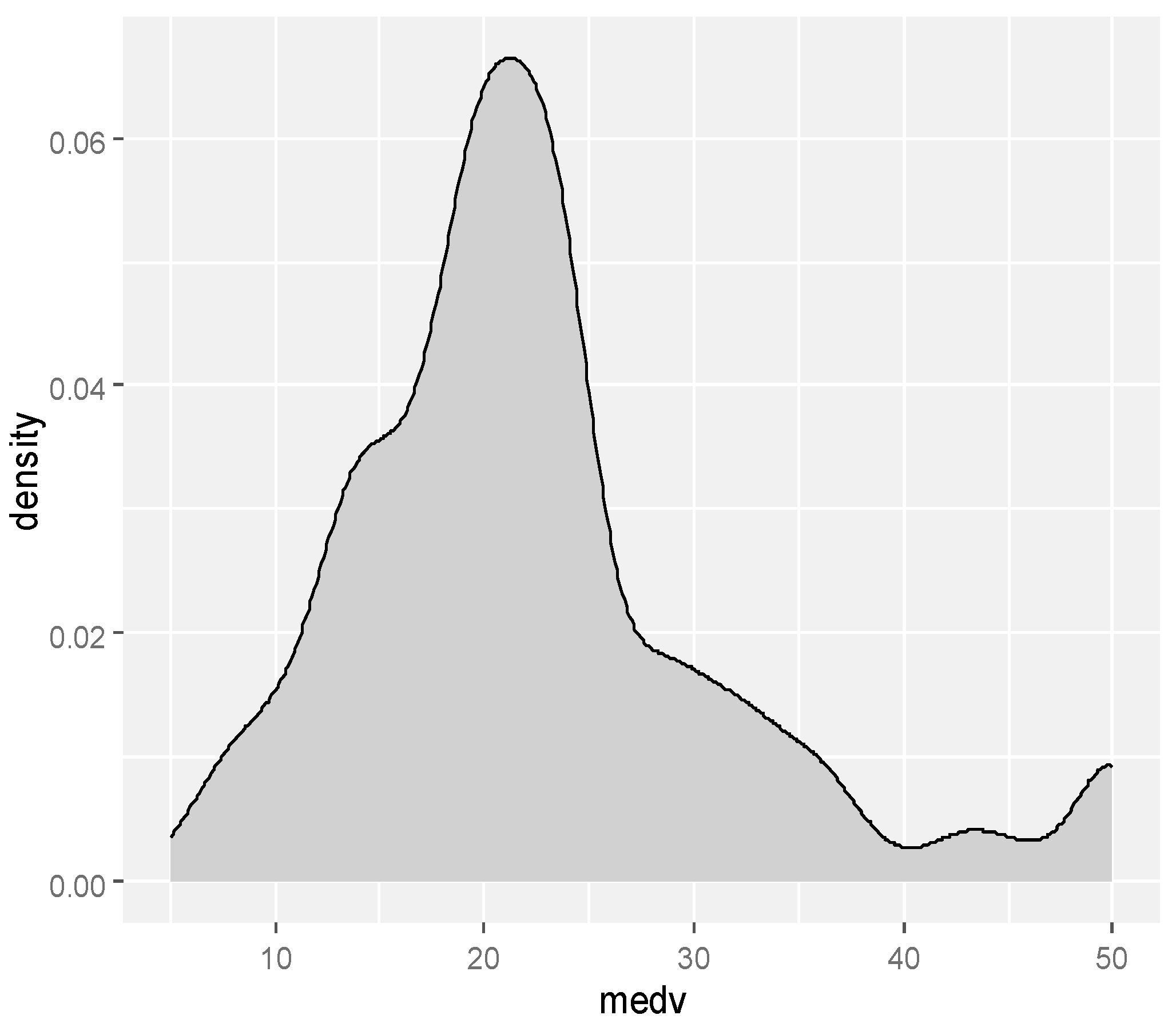Robust Variable Selection via Bayesian LASSO-Composite Quantile Regression with Empirical ...
