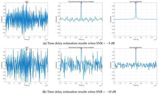 High-Precision Time Delay Estimation Algorithm Based on Generalized Quadratic Cross-Correlation