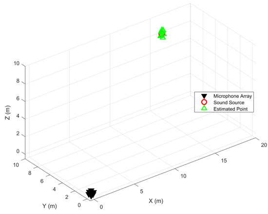 High-Precision Time Delay Estimation Algorithm Based on Generalized Quadratic Cross-Correlation
