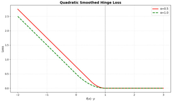 A Survey of Loss Functions in Deep Learning