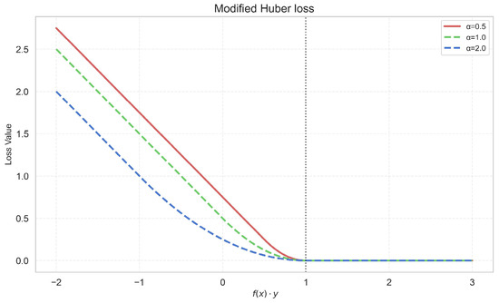 A Survey of Loss Functions in Deep Learning