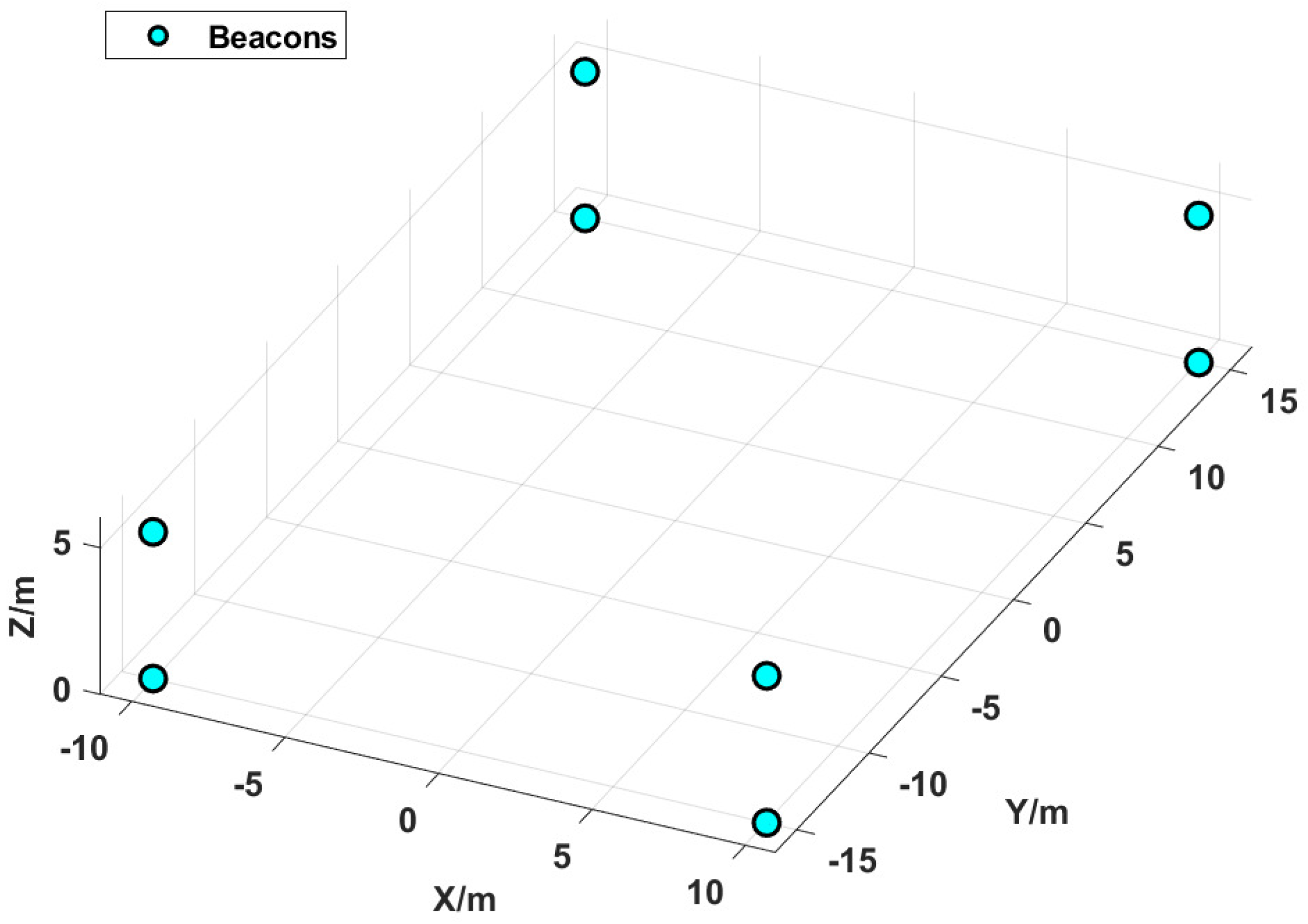 A Hybrid 3D Localization Algorithm Based on Meta-Heuristic Weighted Fusion