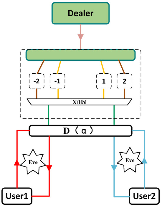 Optical Frequency Comb-Based Continuous-Variable Quantum Secret Sharing Scheme