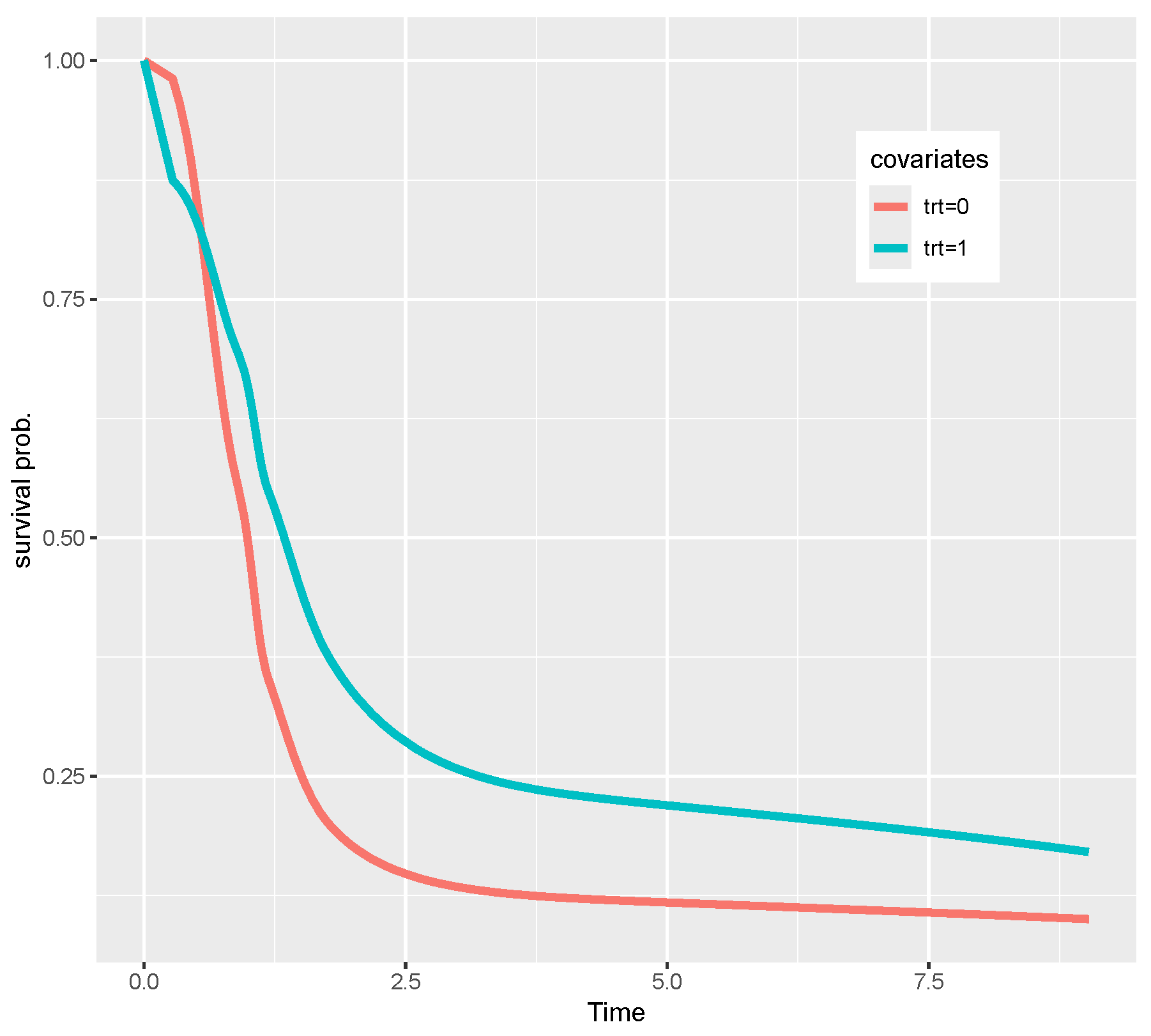 Nonparametric Transformation Models for Double-Censored Data with Crossed Survival Curves: A ...