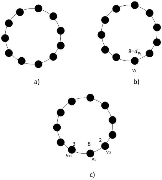 Extremal Values of Second Zagreb Index of Unicyclic Graphs Having Maximum Cycle Length: Two New ...