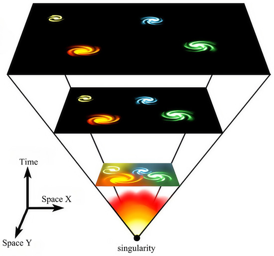 Cosmic Evolution Optimization: A Novel Metaheuristic Algorithm for ...