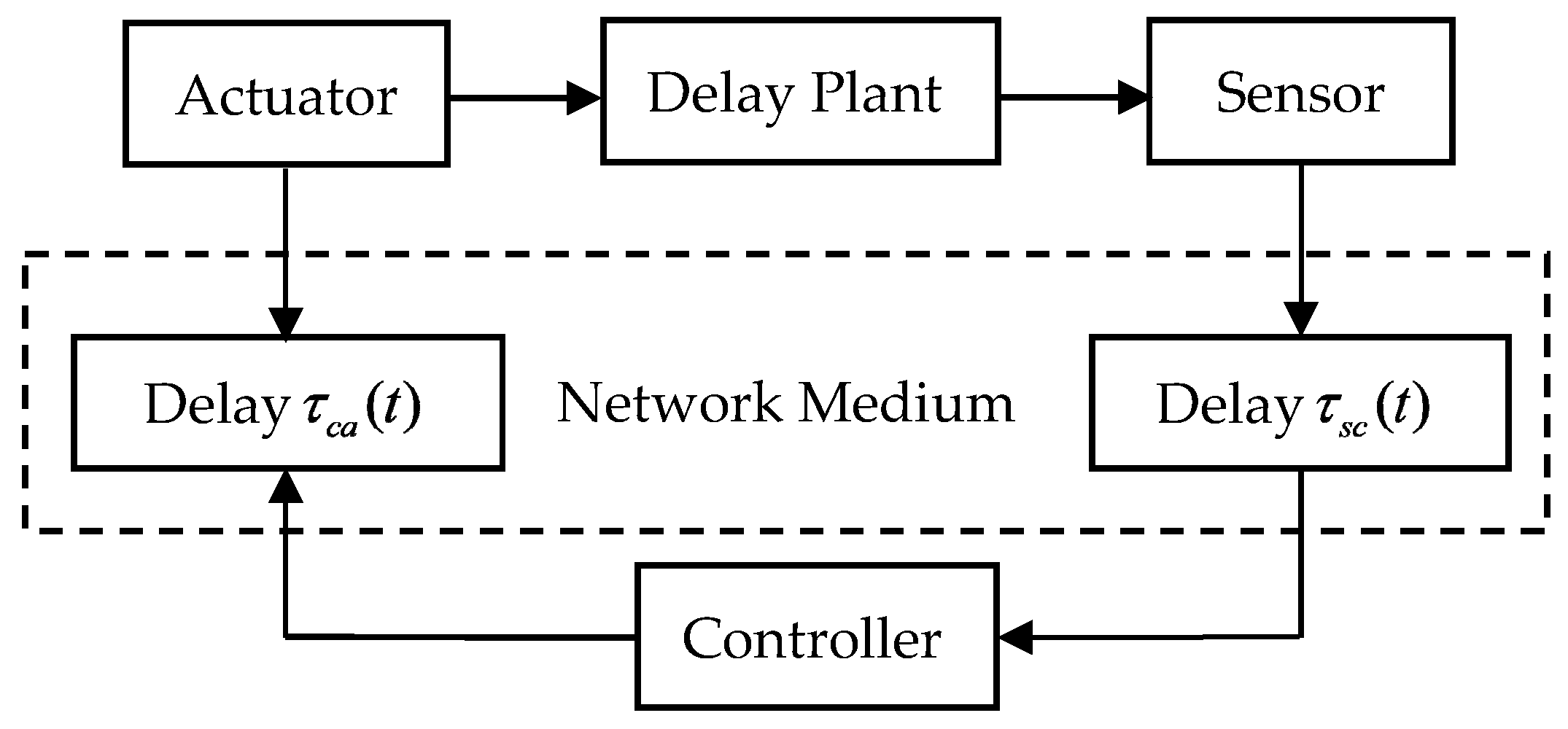 Observer-Based Exponential Stability Control of T-S Fuzzy Networked Systems with Varying ...
