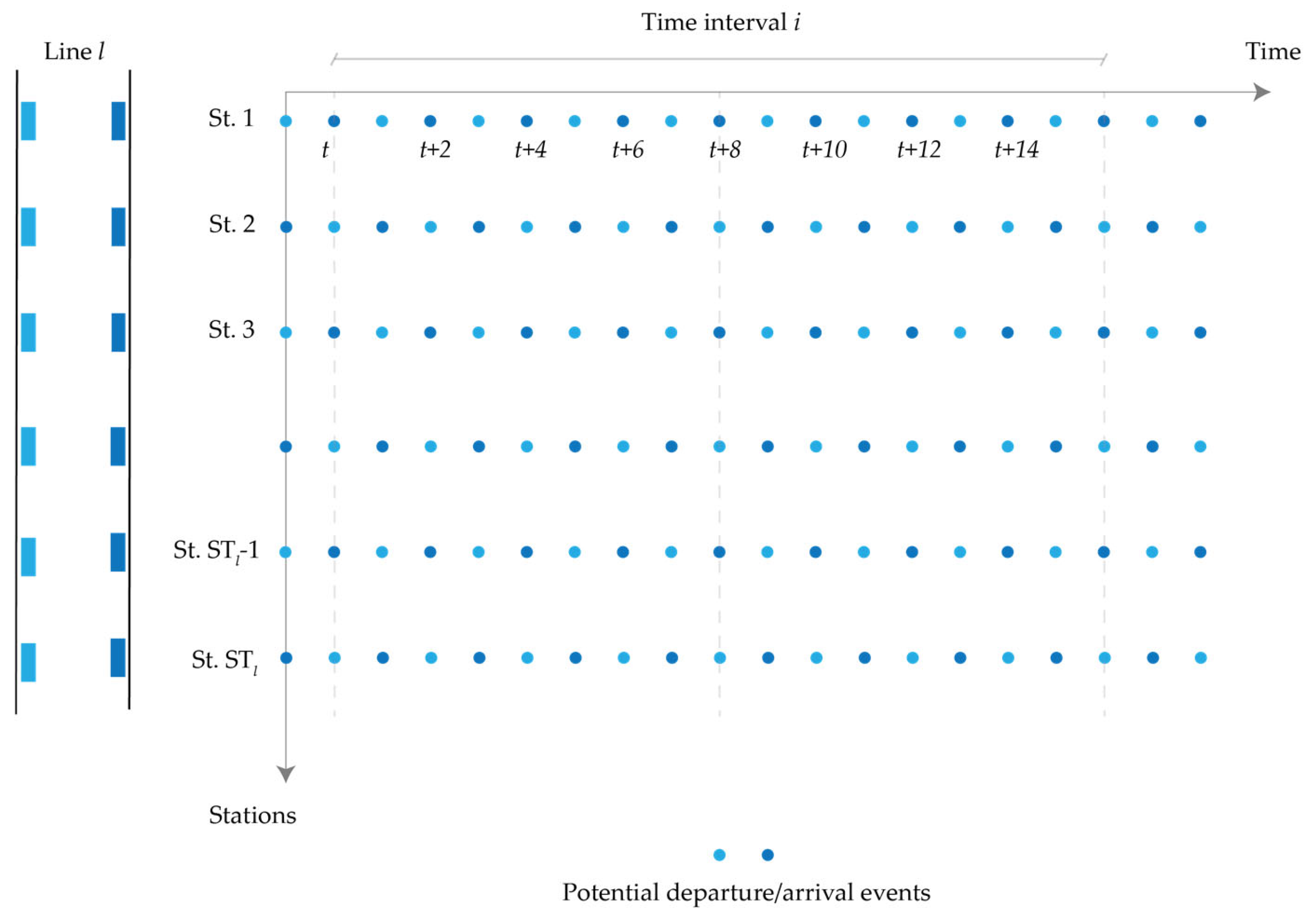 A Synchronized Optimization Method of Frequency Setting, Timetabling ...