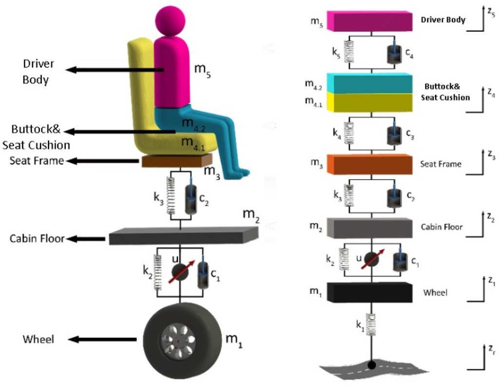 Design of a Parameter-Dependent Optimal Vibration Control of a Non ...