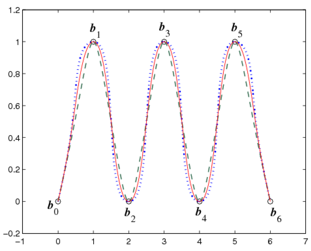 A Class of Cubic Trigonometric Automatic Interpolation Curves and Surfaces with Parameters