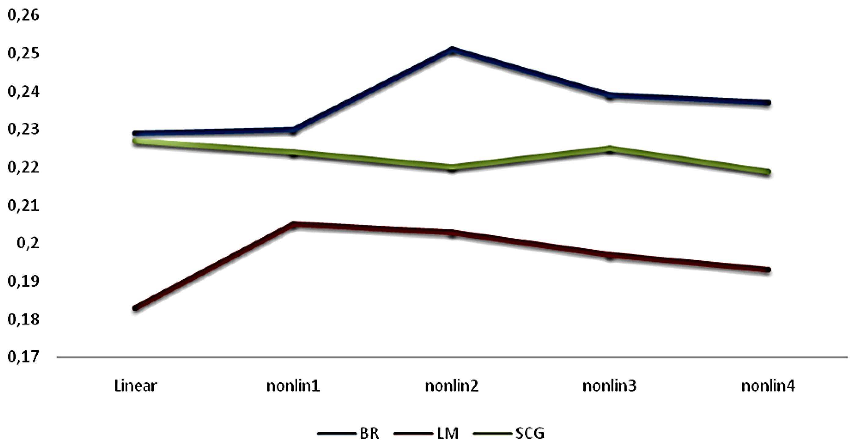 Predictive Abilities of Bayesian Regularization and Levenberg–Marquardt ...