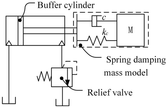 Parameters Optimization of a Hydraulic Buffer System for Belt Arrestor ...