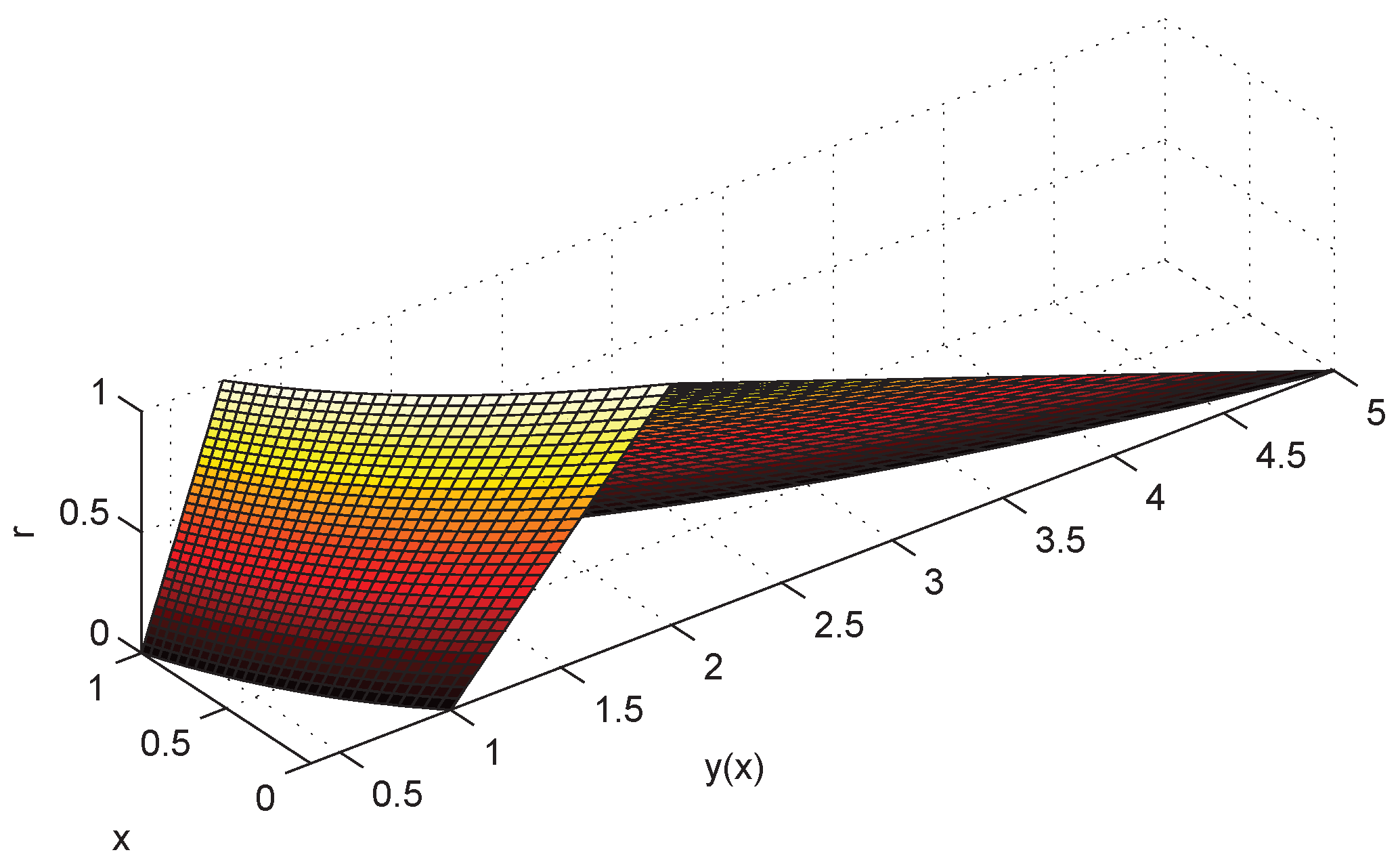 Solution of Fuzzy Differential Equations Using Fuzzy Sumudu Transforms