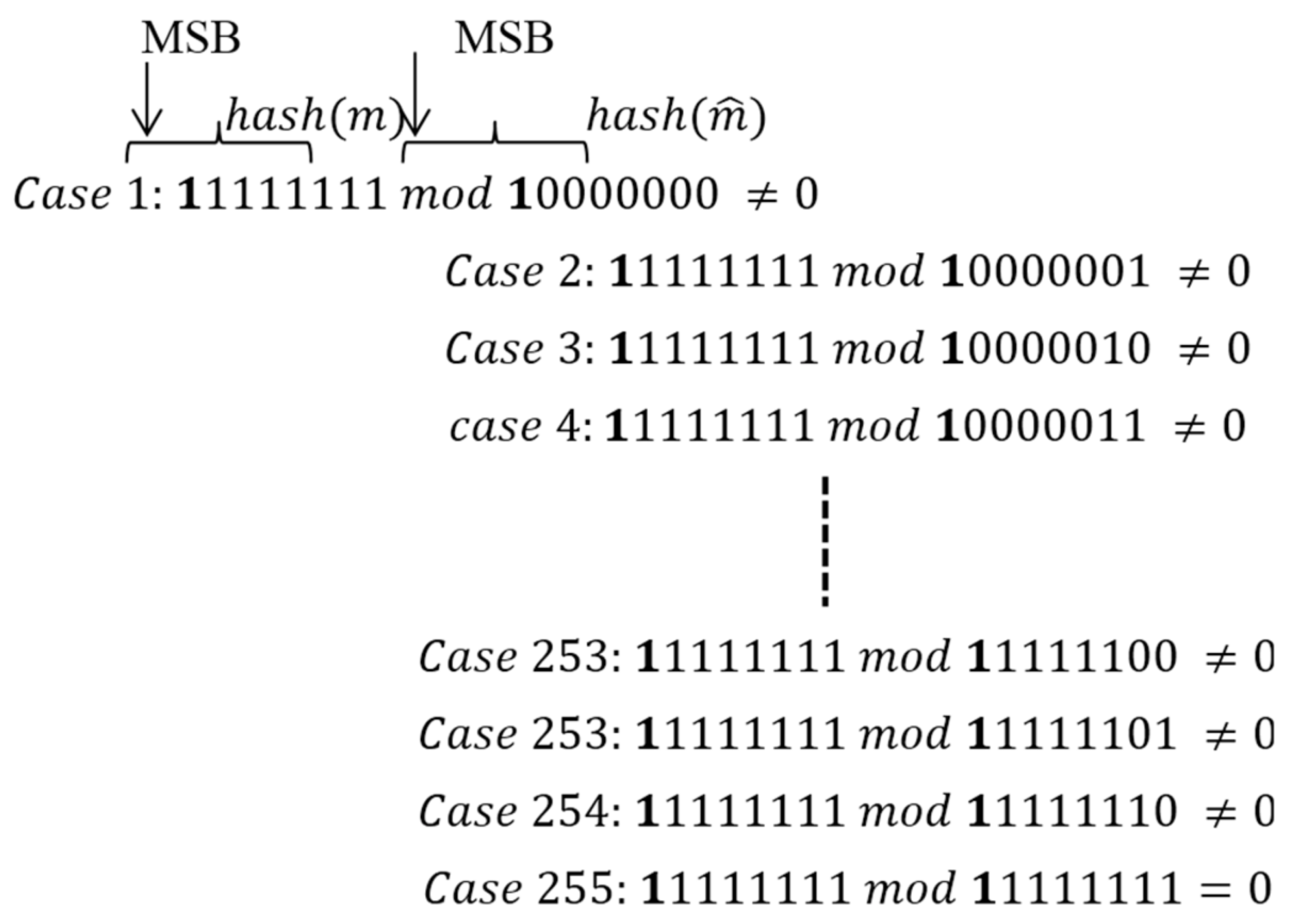 An Improved Digital Signature Protocol to Multi-User Broadcast Authentication Based on Elliptic ...