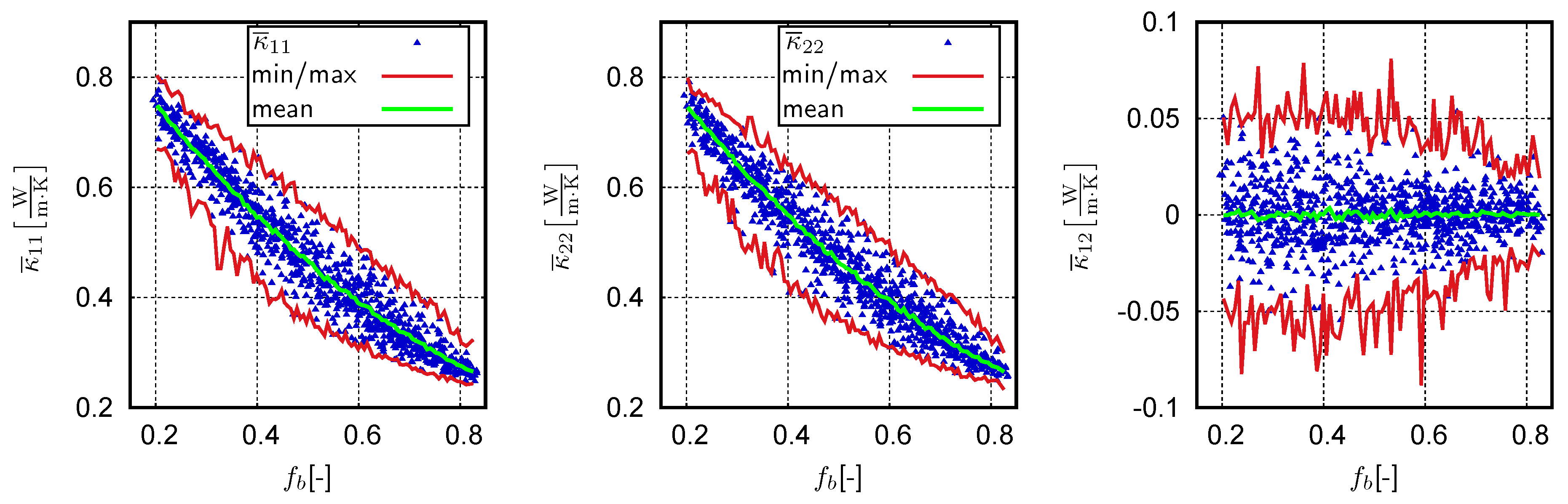 MCA | Free Full-Text | Data-Driven Microstructure Property Relations
