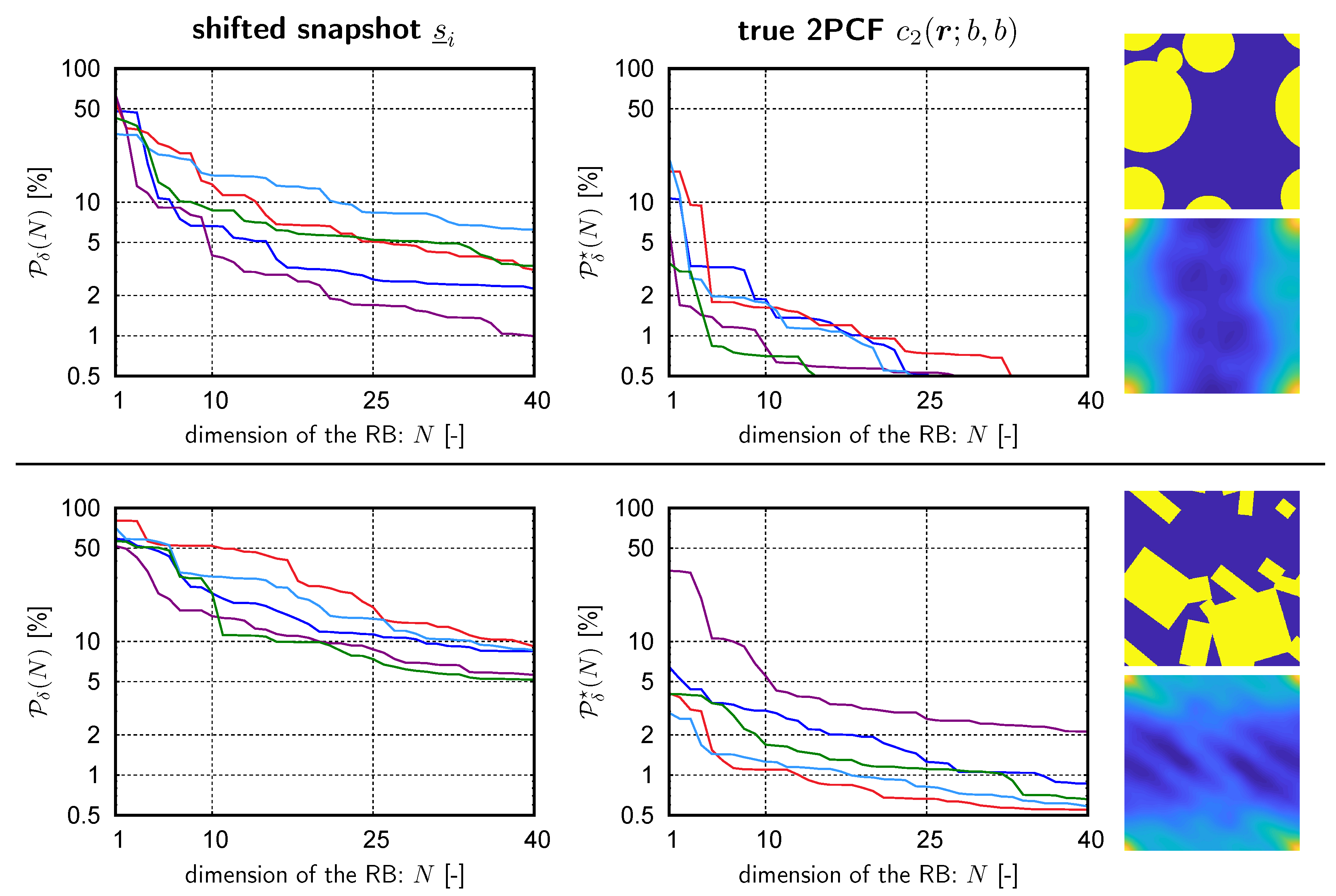 MCA | Free Full-Text | Data-Driven Microstructure Property Relations