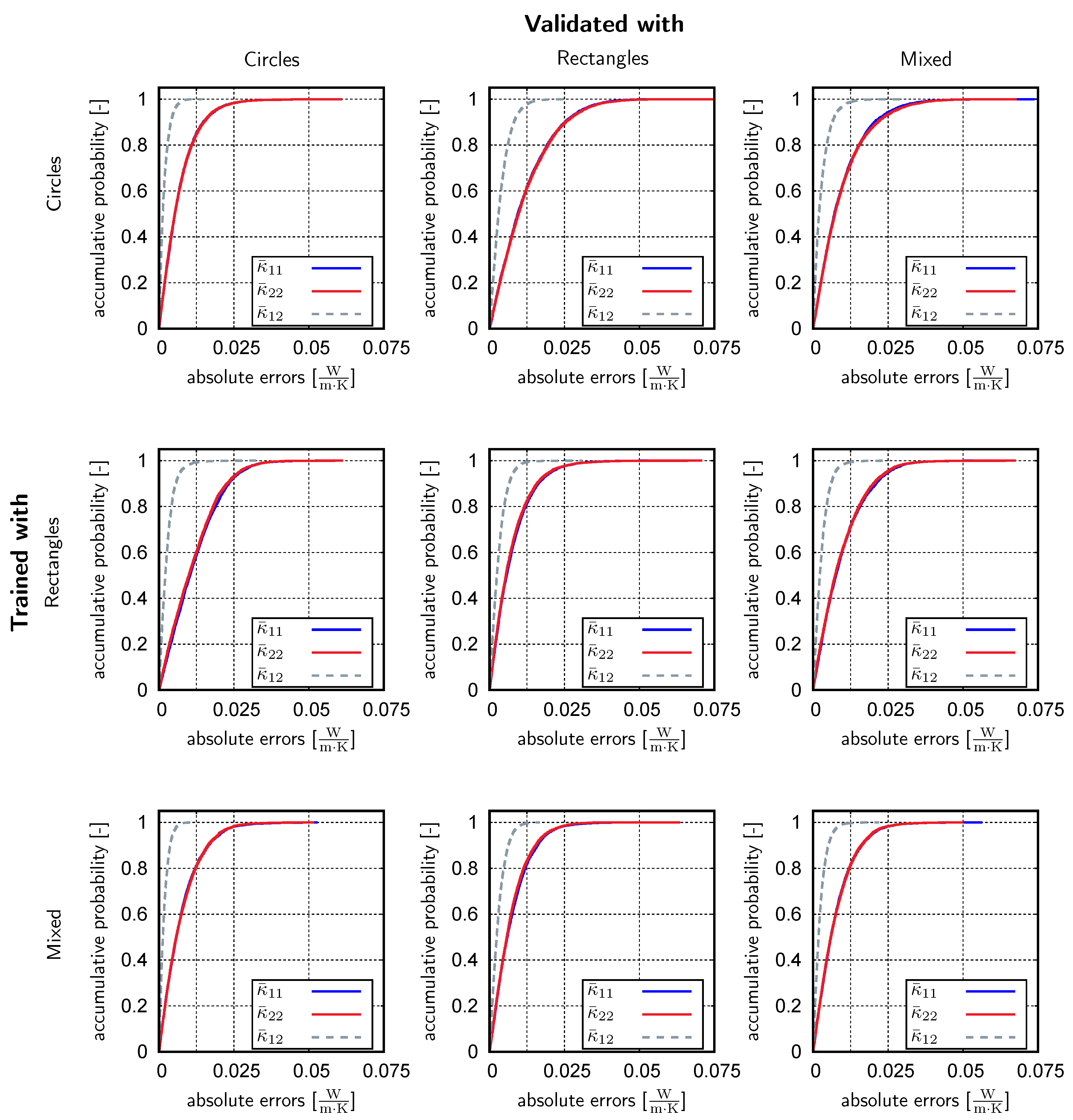 MCA | Free Full-Text | Data-Driven Microstructure Property Relations