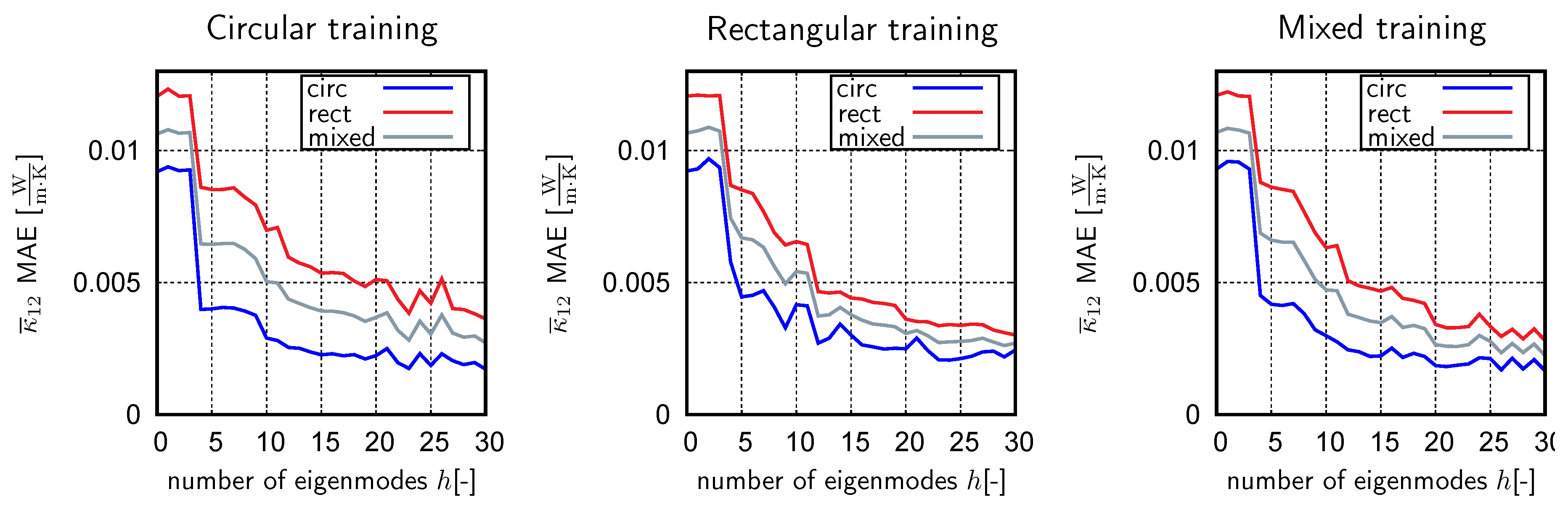 MCA | Free Full-Text | Data-Driven Microstructure Property Relations