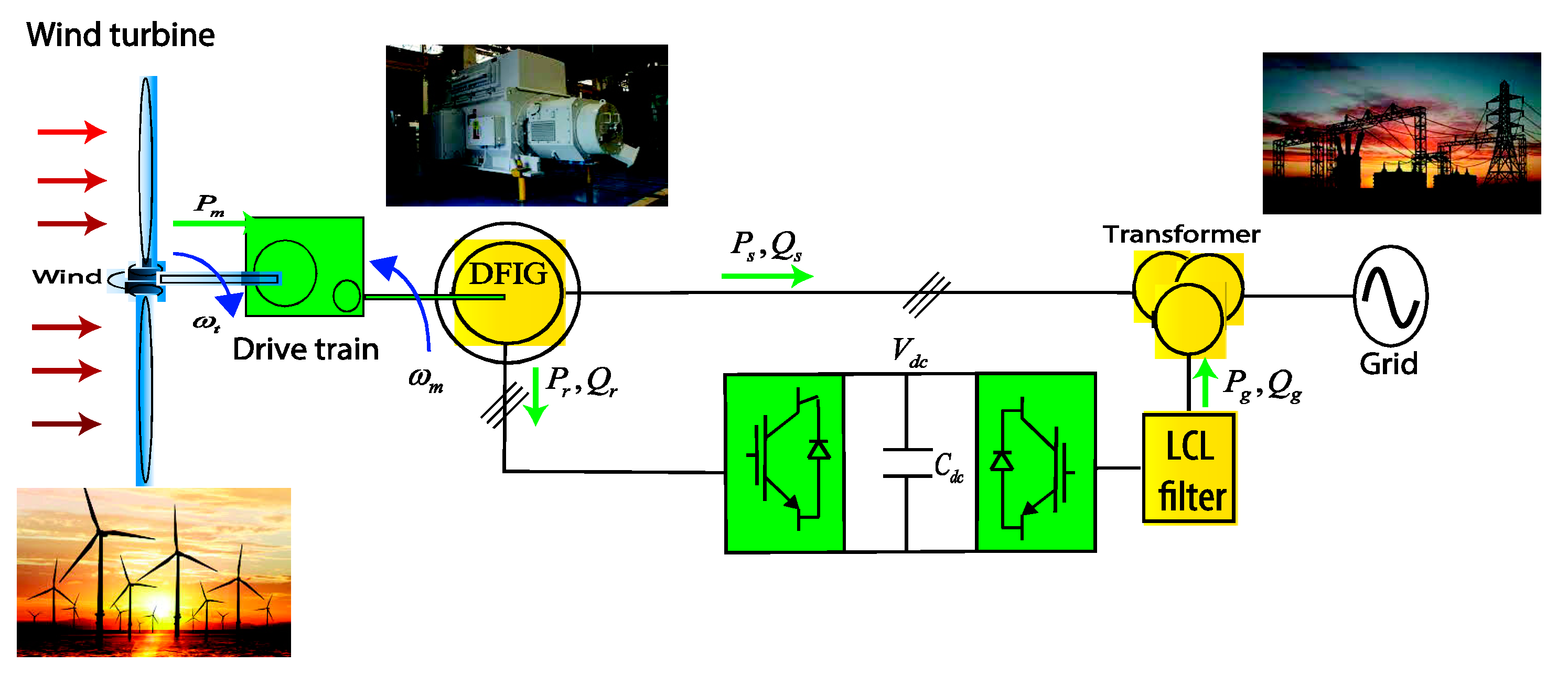 A Comprehensive Review Of Fault Ride‐through Capability 58 Off