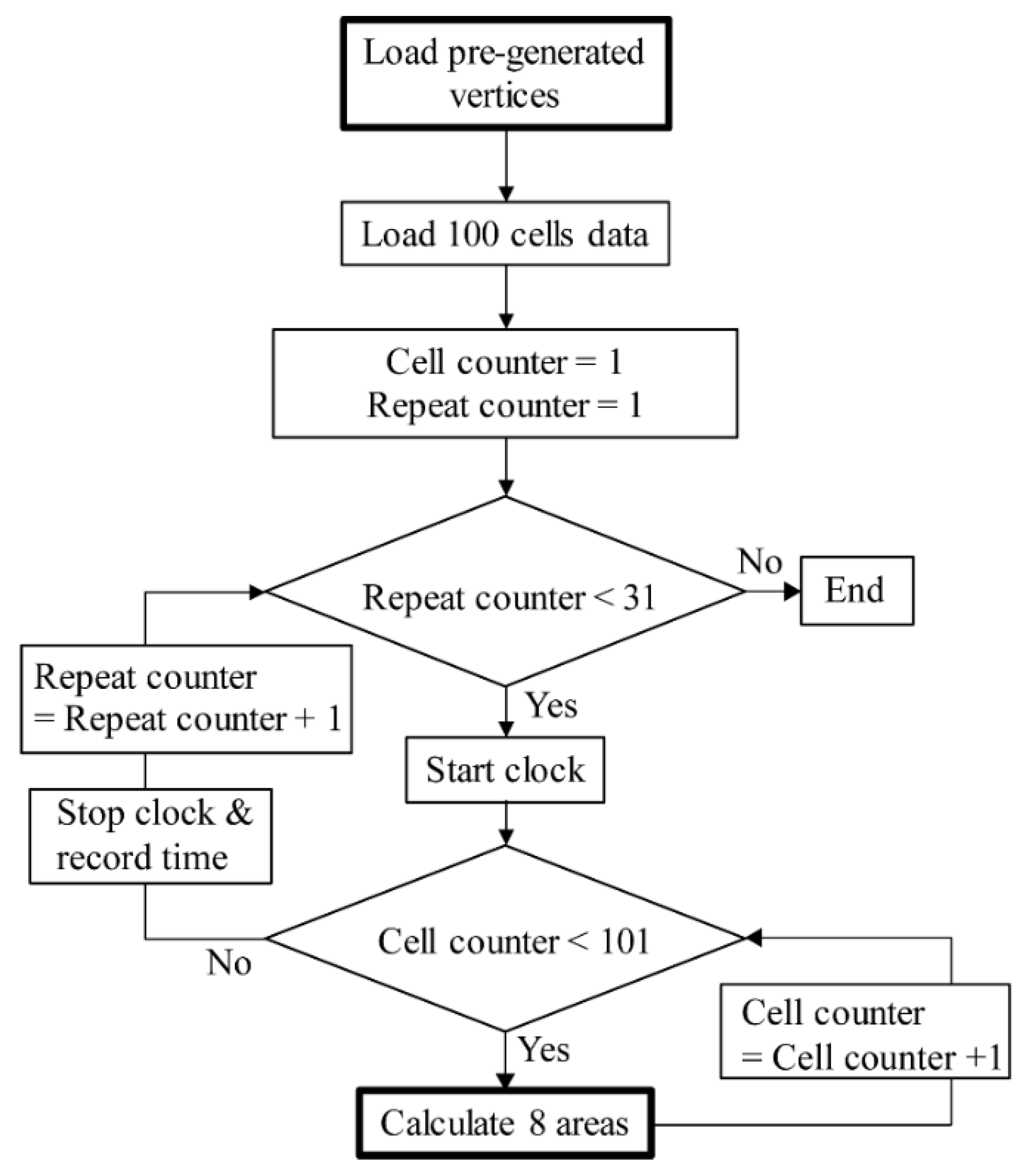 Efficient Methods to Calculate Partial Sphere Surface Areas for a ...