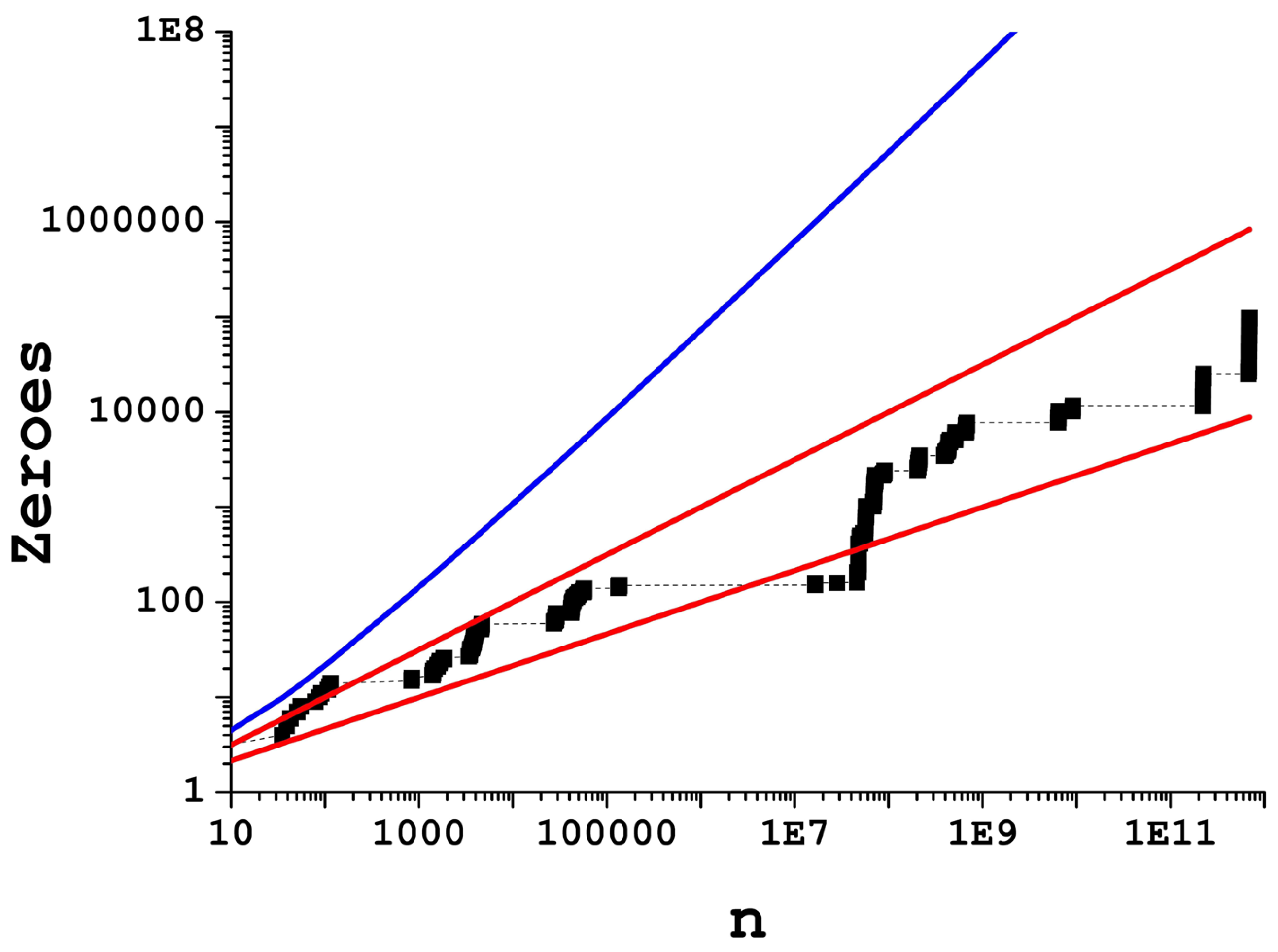 Jacob’s Ladder: Prime Numbers in 2D