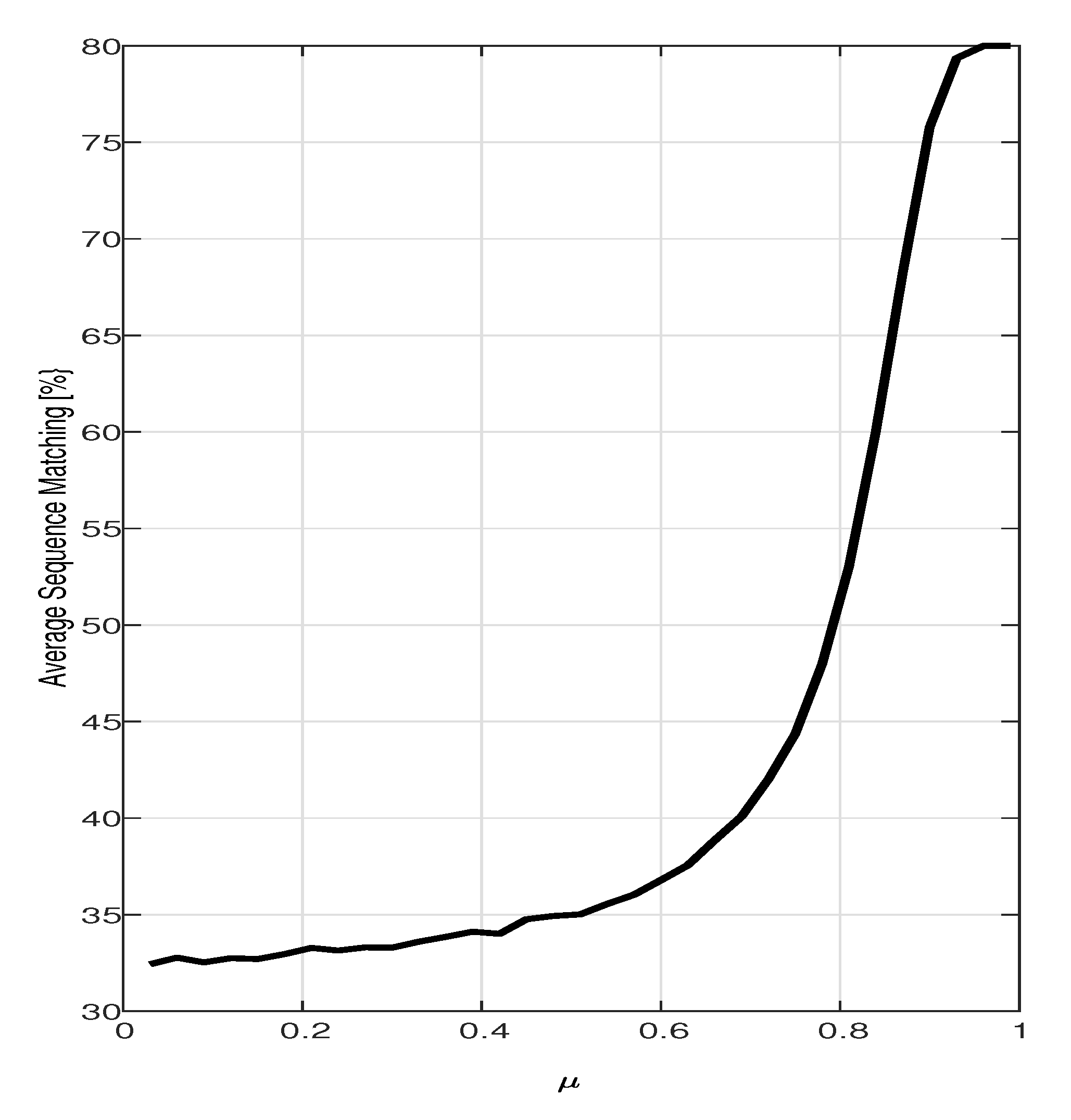 Mca Free Full Text A Transformational Modified Markov Process For Chord Based Algorithmic